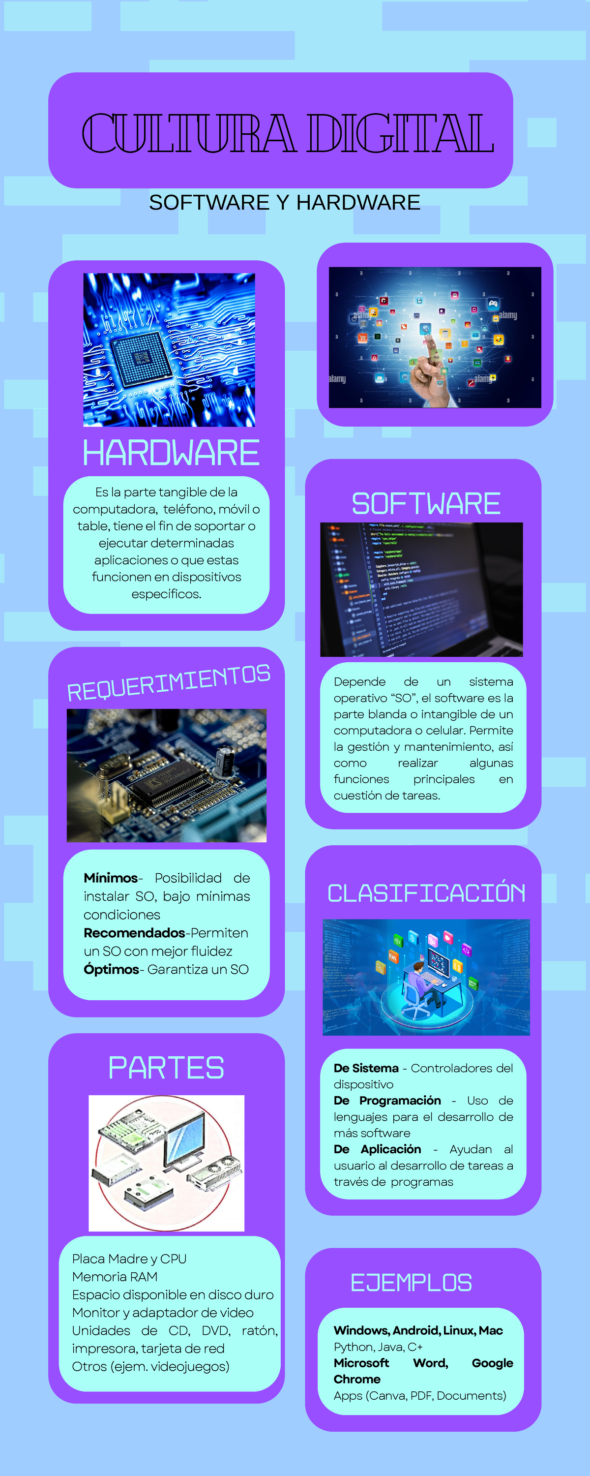 Cultura digital - Se presenta infografía referente a el software y hardware utilizados en la ...