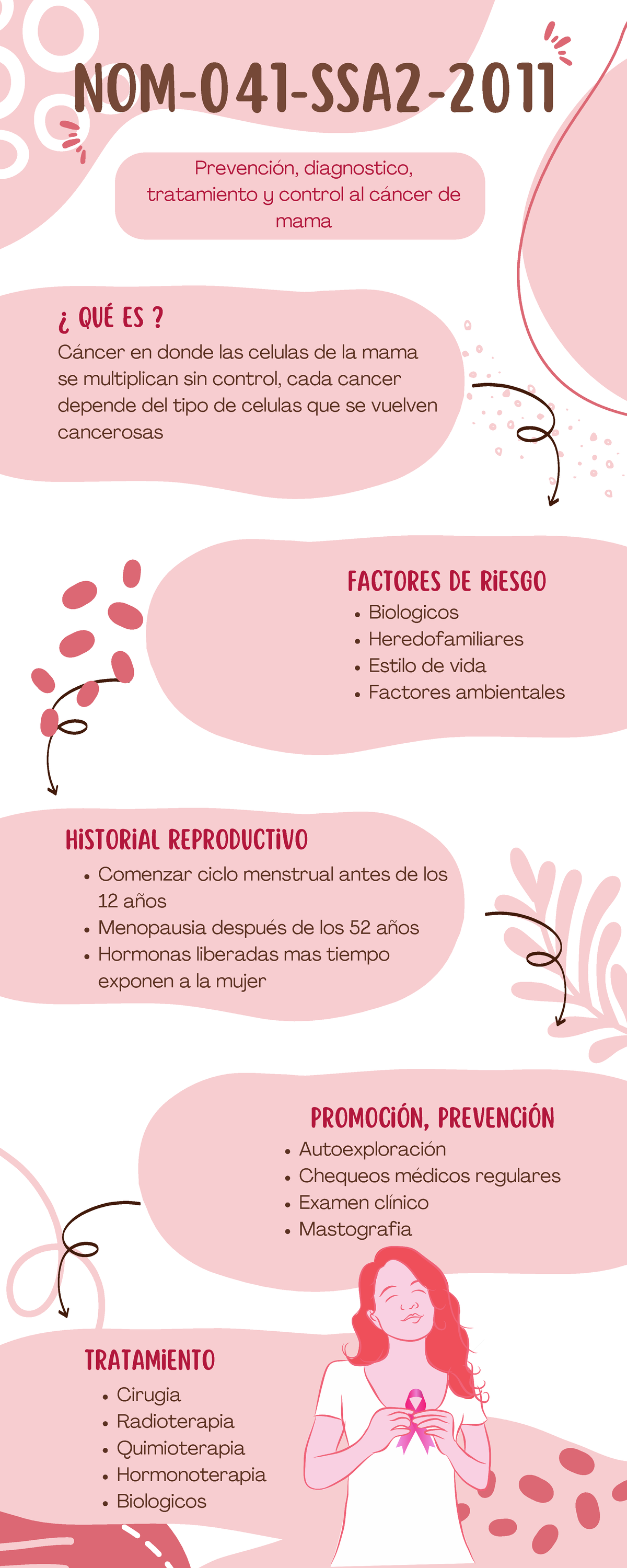 Infografía NOM 041 SSA2 2011 - noM-041-ssa2- Cirugia Radioterapia ...