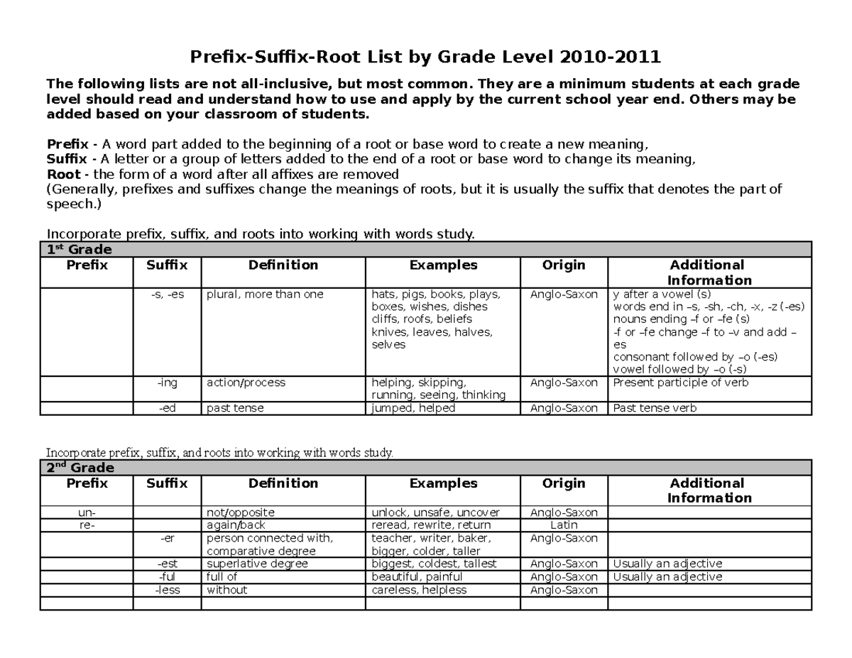 Prefix Suffix Root list chart R1 - Prefix-Suffix-Root List by Grade ...