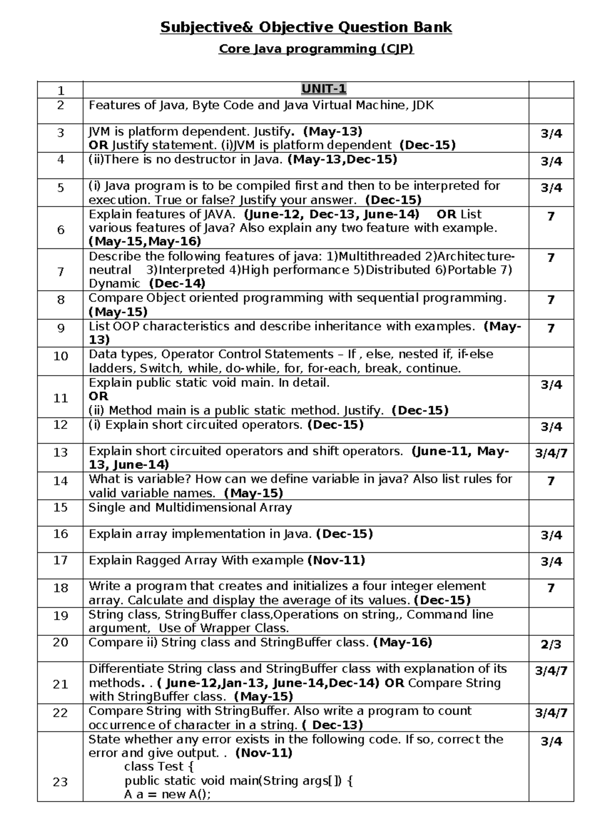 Question bank java - useful doc - Subjective& Objective Question Bank ...