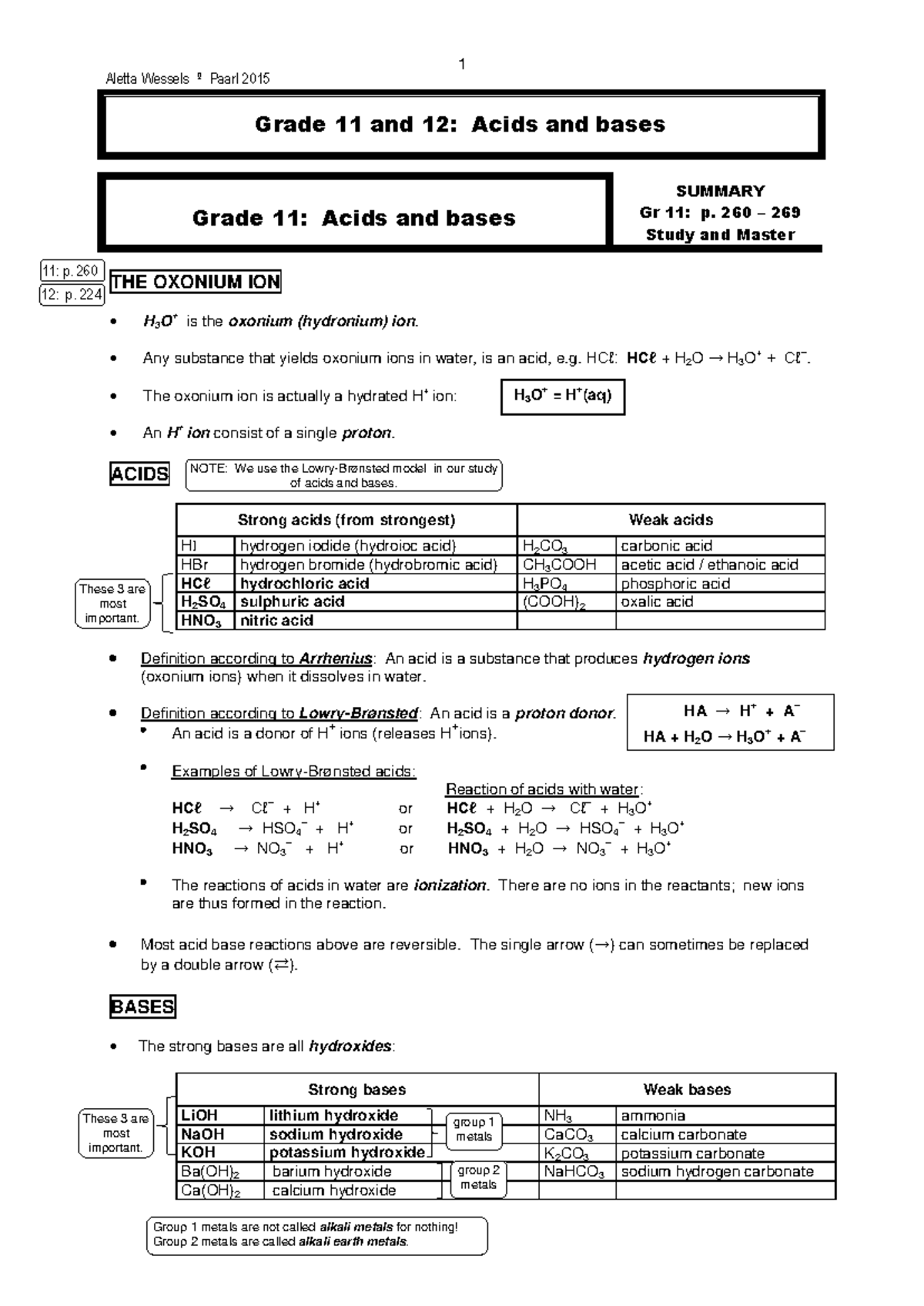Acids - I love science - Grade 11 and 12: Acids and bases Grade 11: Acids and bases SUMMARY Gr ...