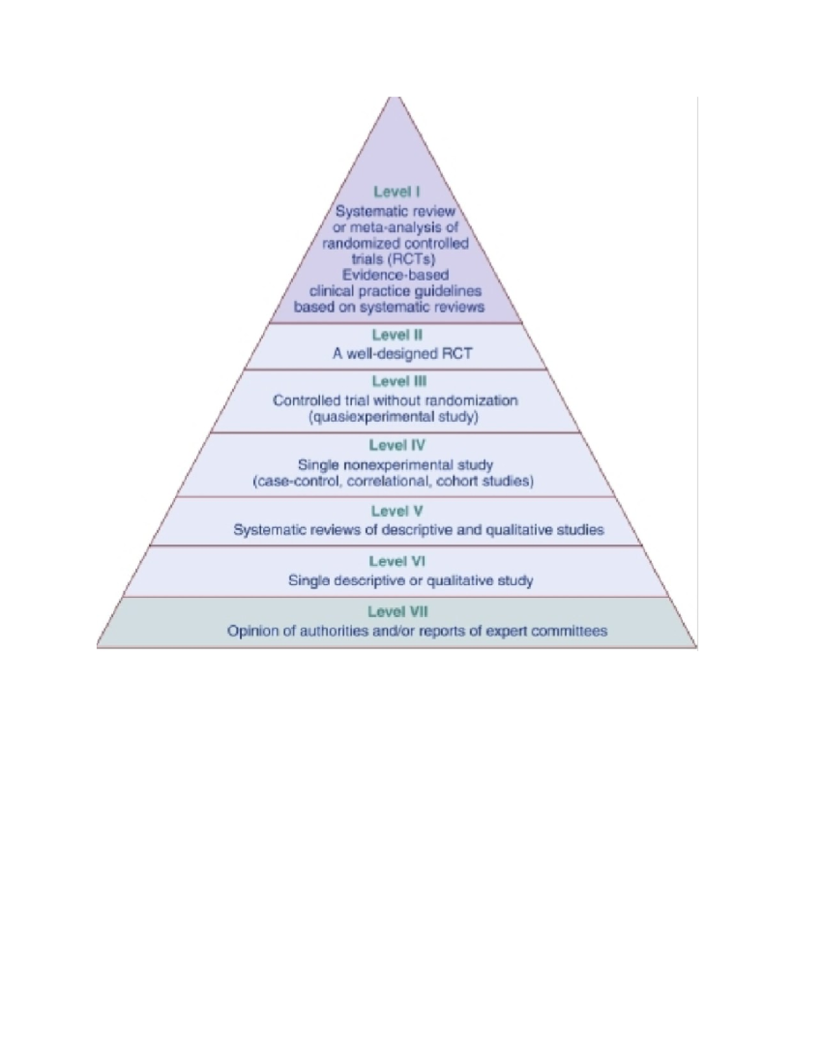 Hierarchy - use with discretion - NURS 204 - Studocu