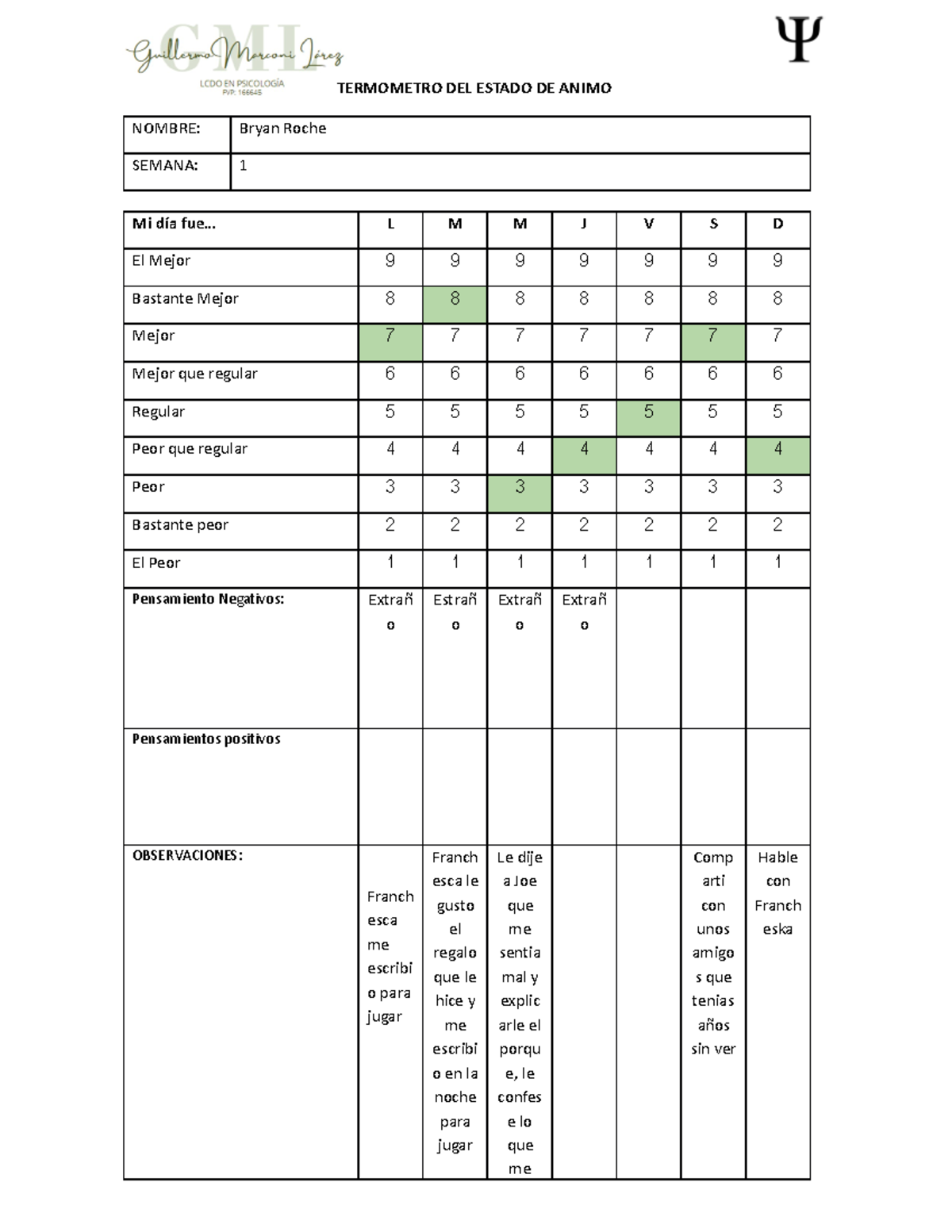 Sesión 1 TEA - TERMOMETRO DEL ESTADO DE ANIMO NOMBRE: Bryan Roche ...