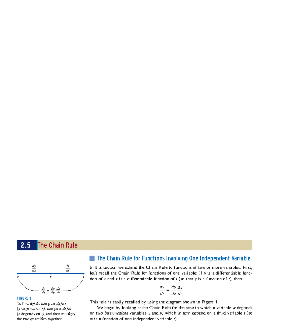 06 Kuliah 2 5 - Calculus 2 - The Chain Rule for Functions Involving One ...
