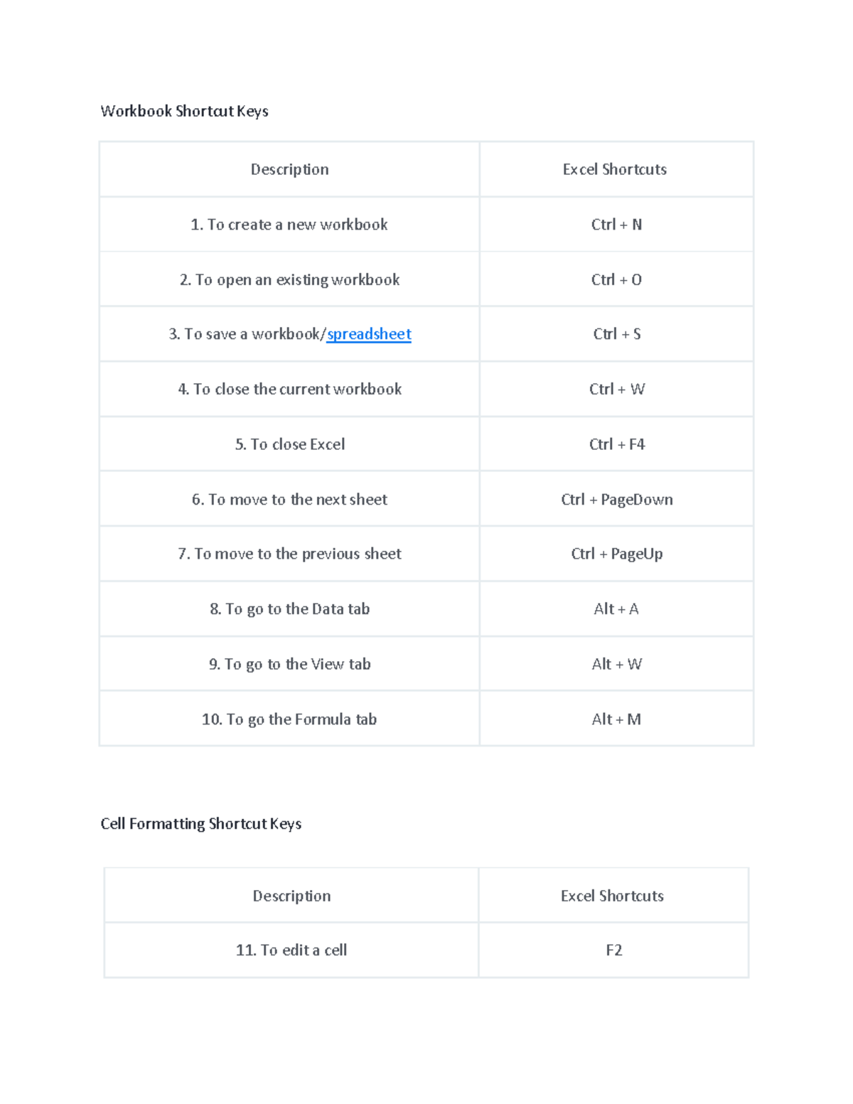 Excel Shortcut Keys - Opaw - Workbook Shortcut Keys Description Excel ...