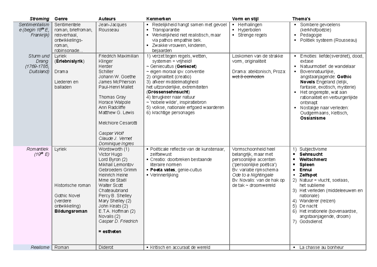 Schema stromingen Europese Literatuur na 1800 - (begin 18de W. G ...
