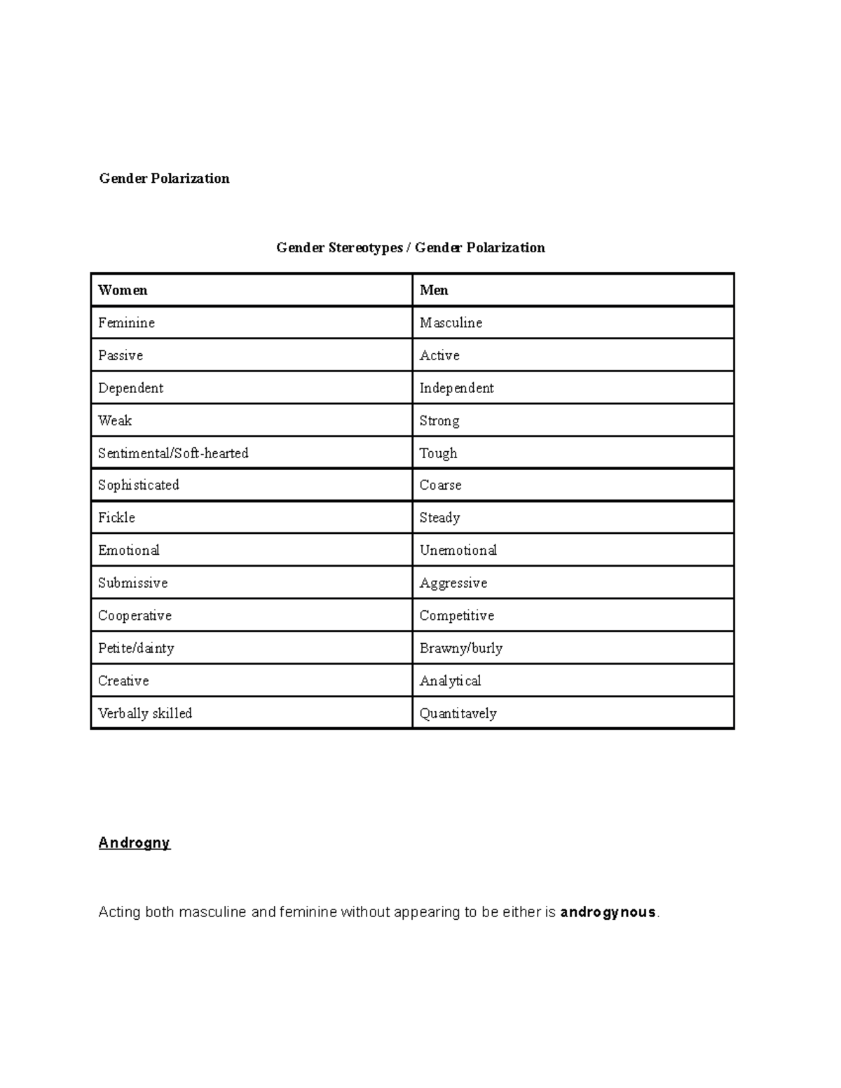 Intro TO Women'S Gender STU Notes - Gender Polarization Gender ...
