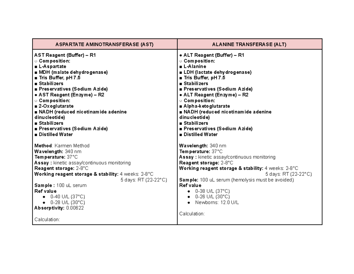 Prelimpracs - Notes - ASPARTATE AMINOTRANSFERASE (AST) ALANINE ...