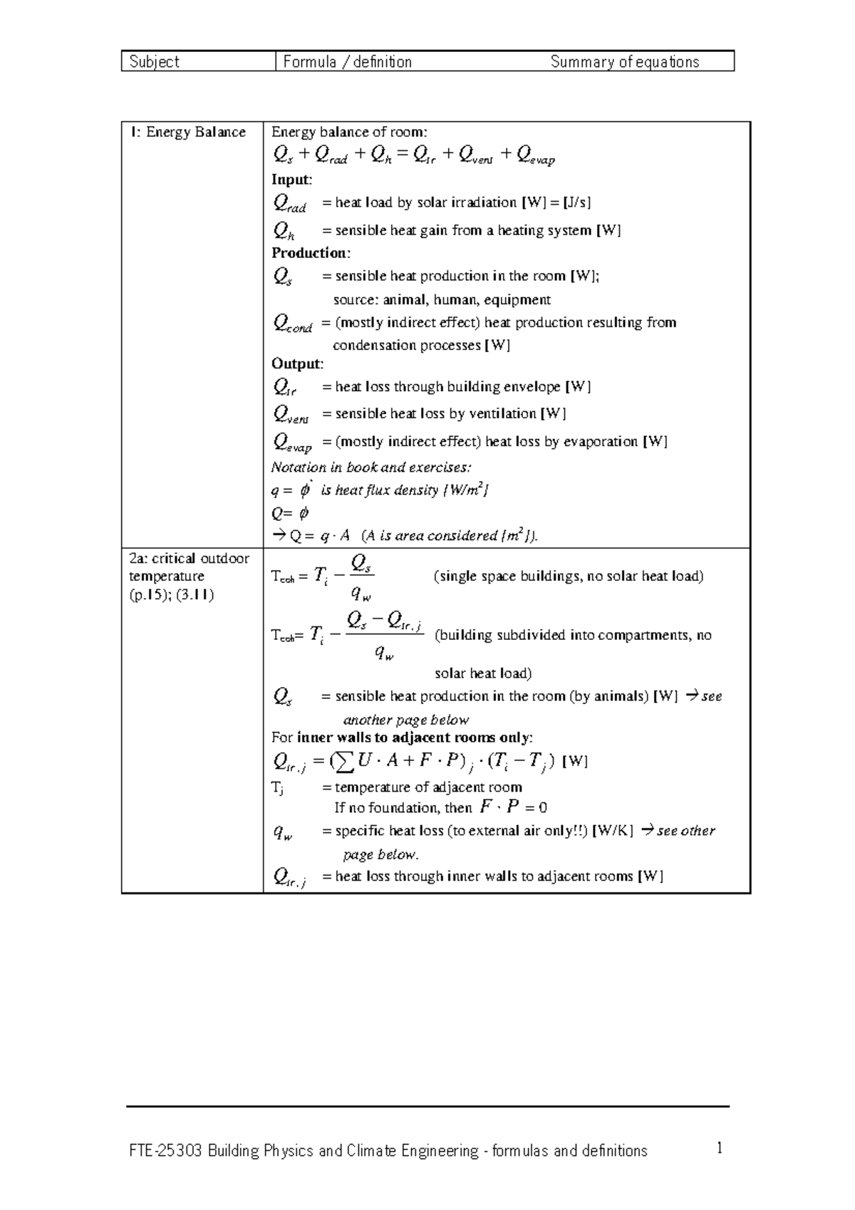 Summary of equations - Overzicht van veelgebruikte formules van het vak ...