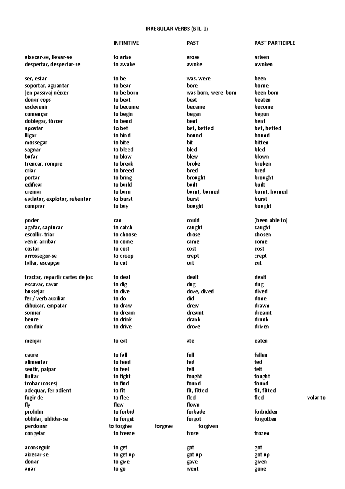 1BTL LIST OF Irregular Verbs - IRREGULAR VERBS (BTL-1) INFINITIVE PAST ...