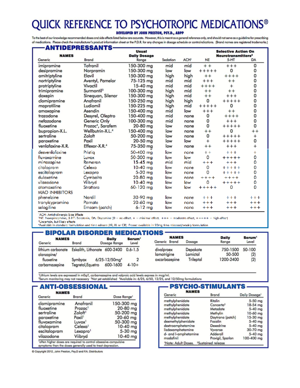 Psychotropic drug quick reference guide - Nursing09 - retrieved 6-15 ...