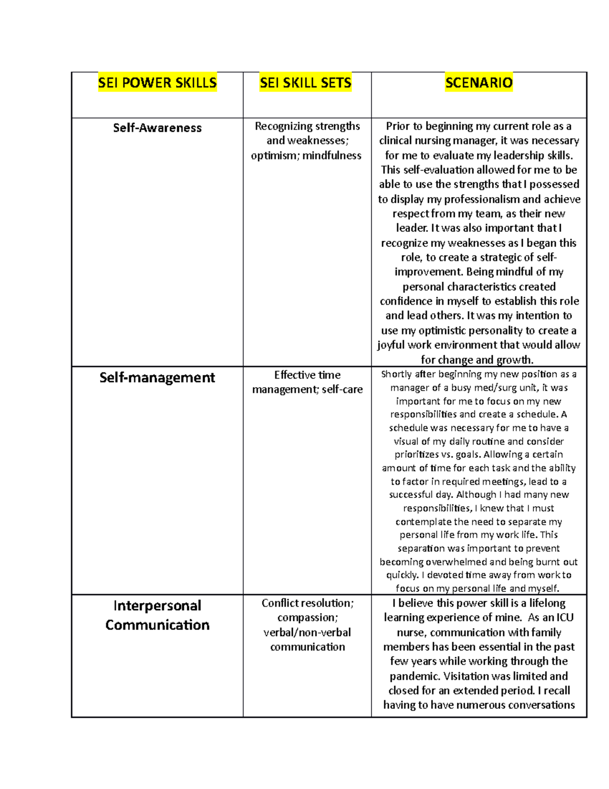 SEI Table - activity - SEI POWER SKILLS SEI SKILL SETS SCENARIO Self ...