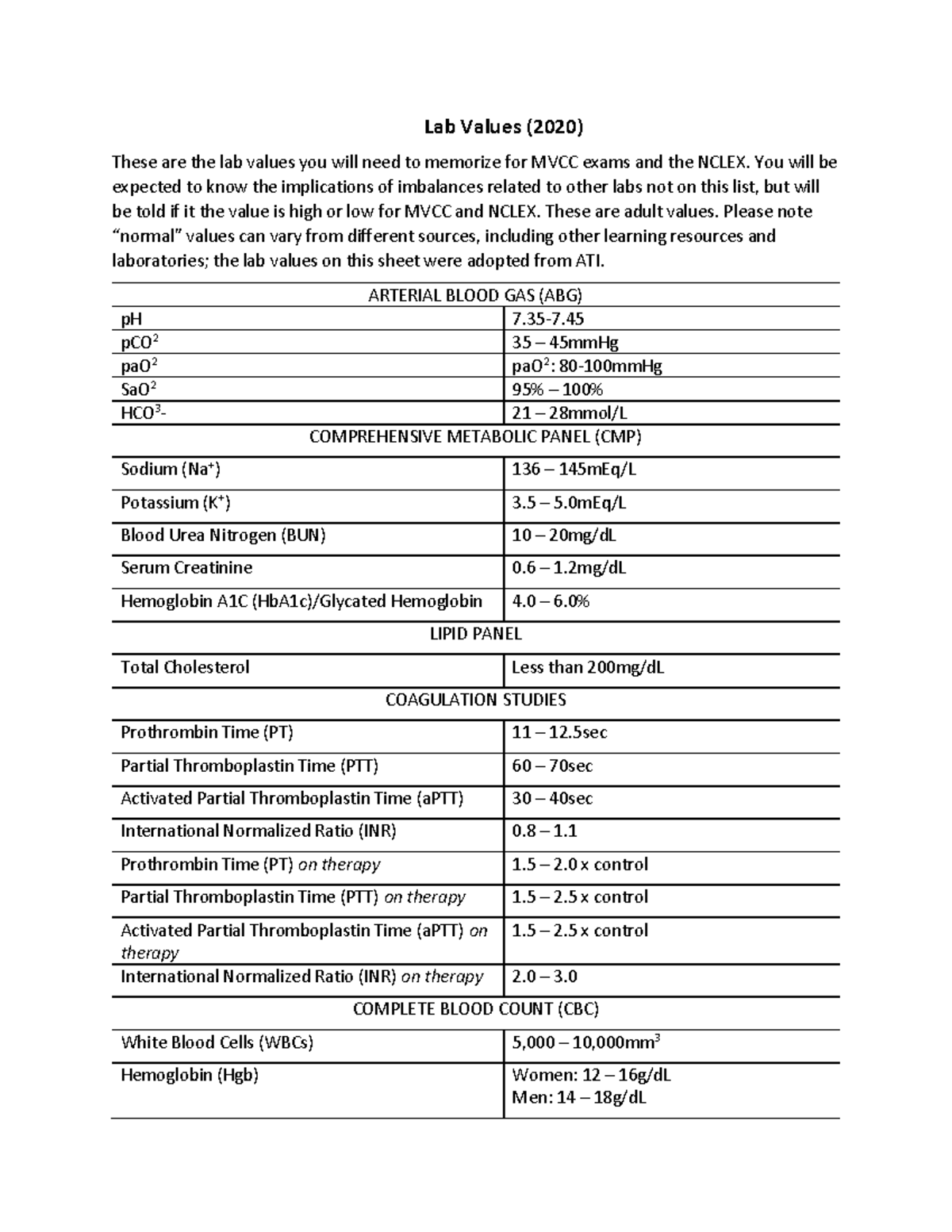 Lab Values (2020)(1) - Lab Values ( 2020 ) These are the lab values you ...