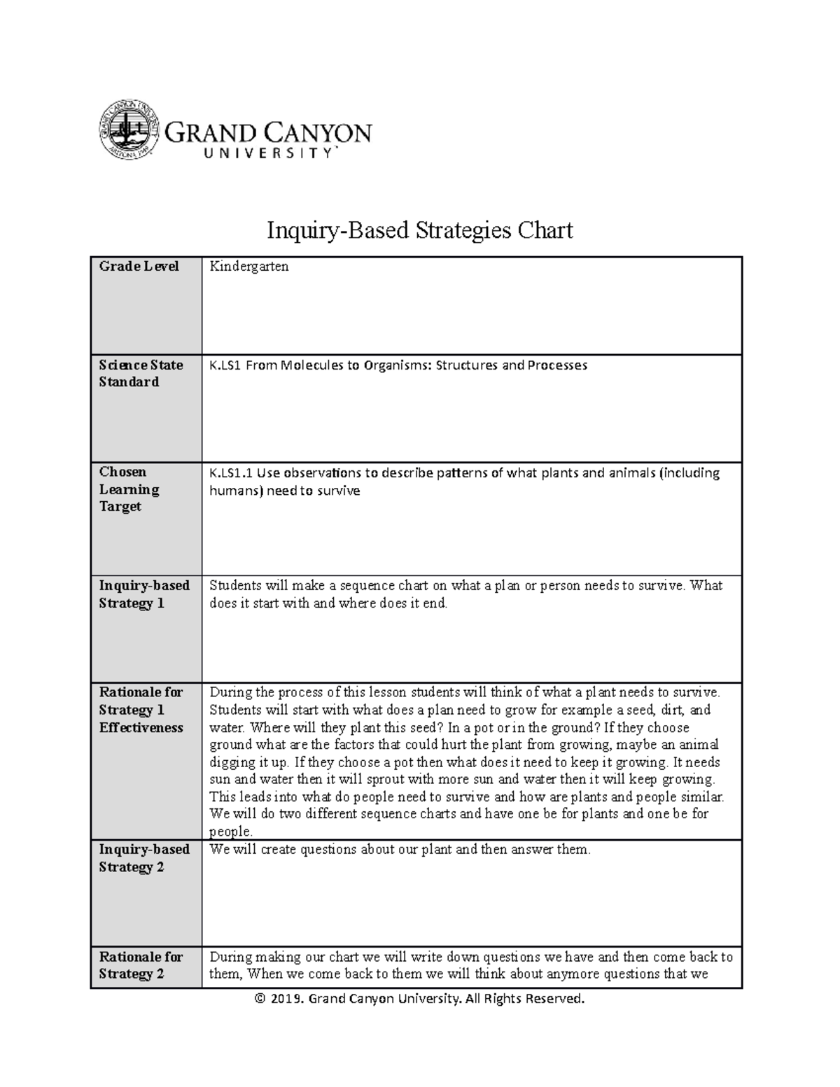 Topic 1 - Inquiry-Based Strategies Chart Grade Level Kindergarten ...
