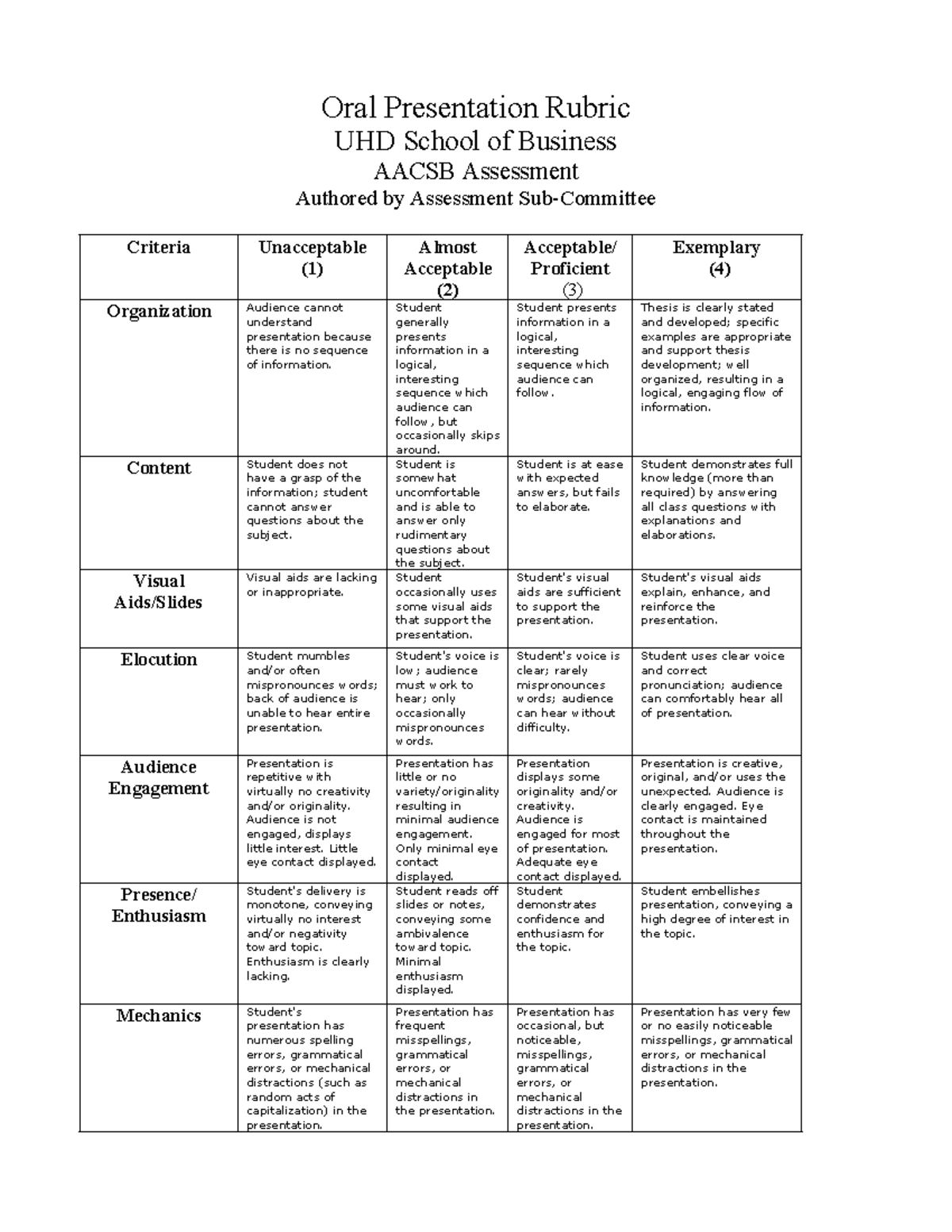 Oral Presentation Rubric - Student generally presents information in a ...
