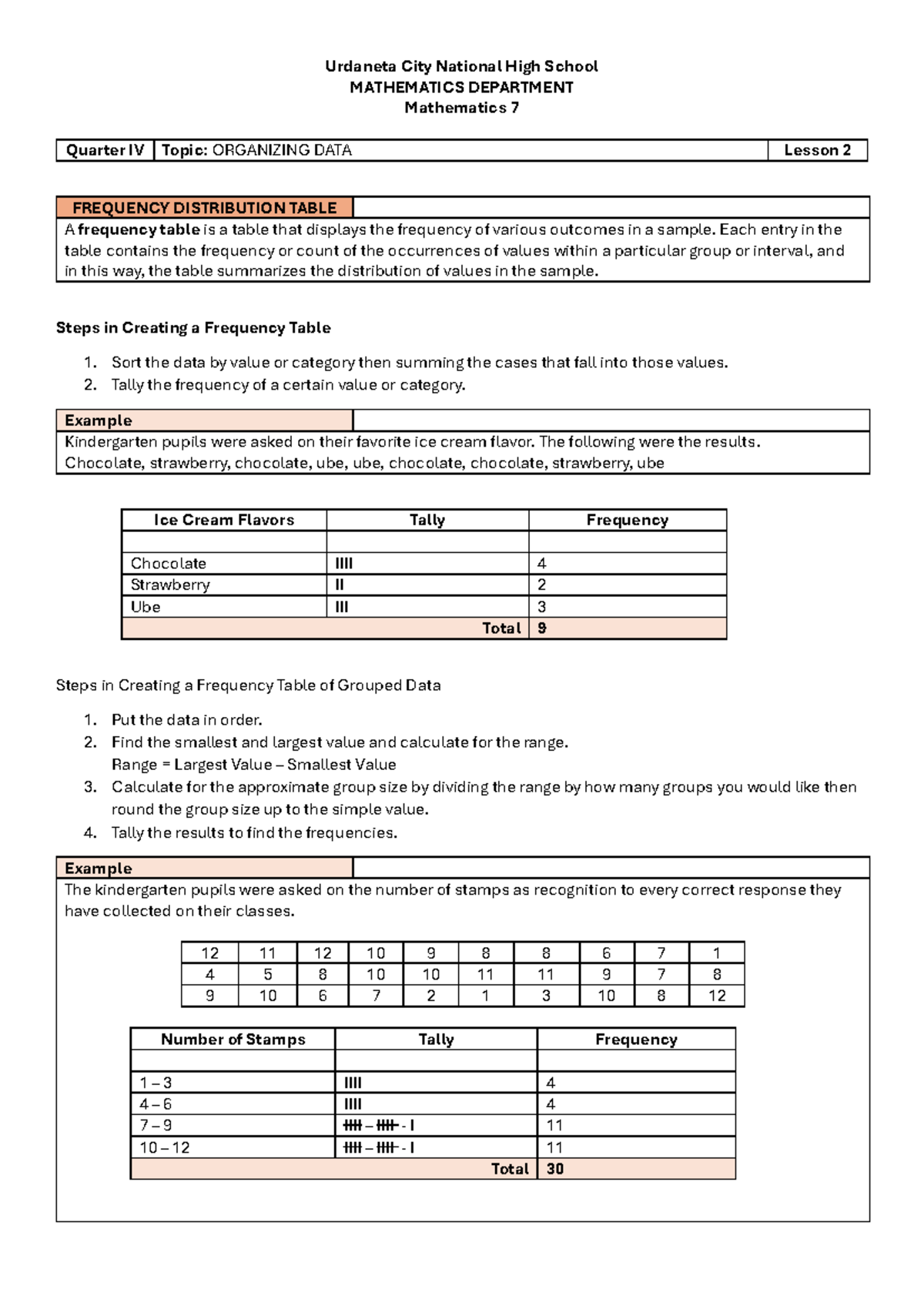 Frequency Distribution - Urdaneta City National High School MATHEMATICS ...