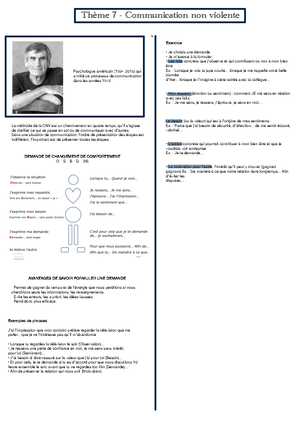 La communication professionnelle - Fiche DE Révision - COMMUNICATION ...