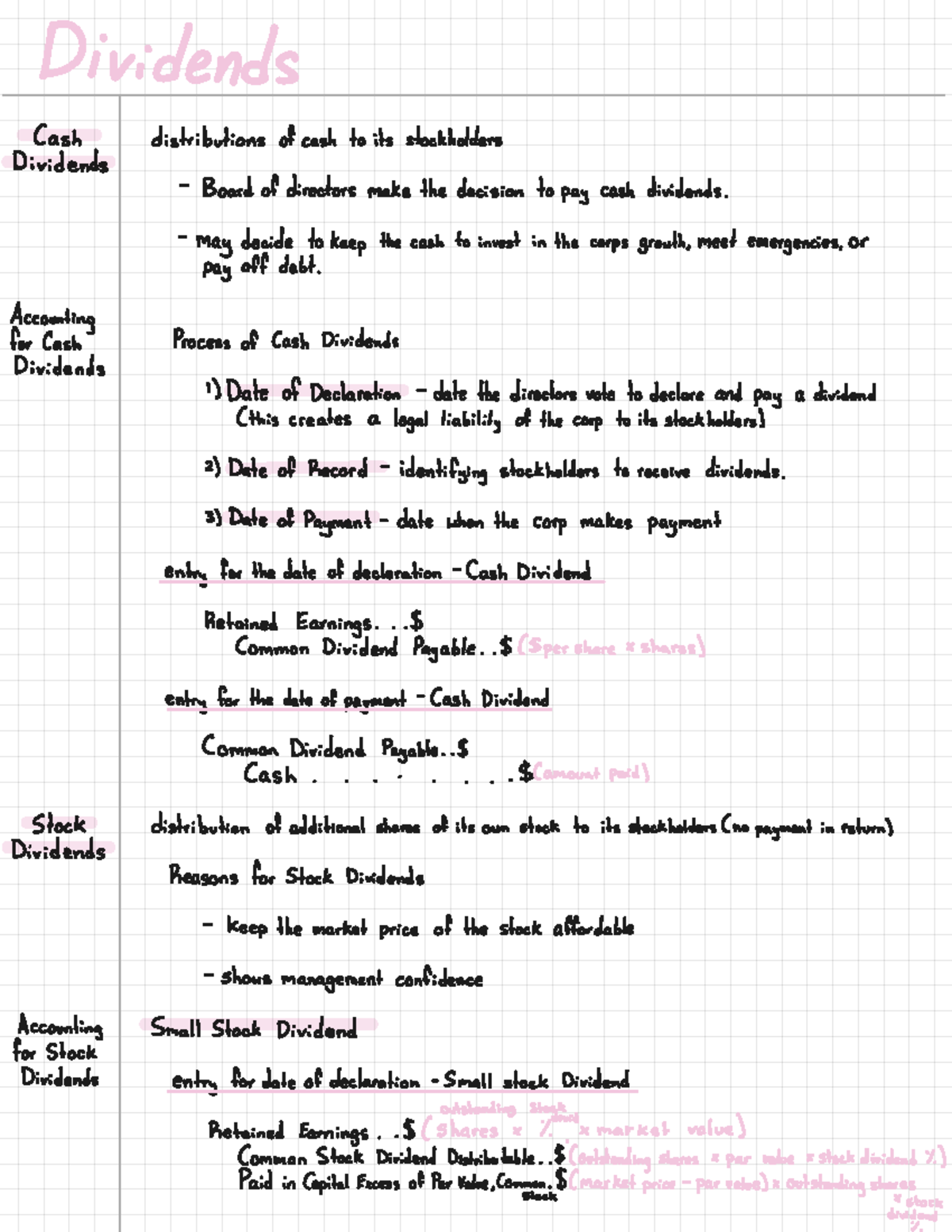 Accounting Dividends