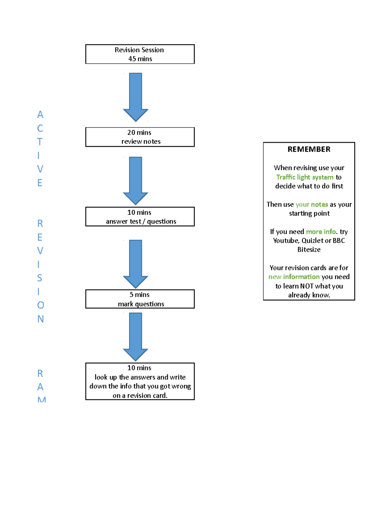 Active Revision Session Planner - Revision Session 45 mins 20 mins ...
