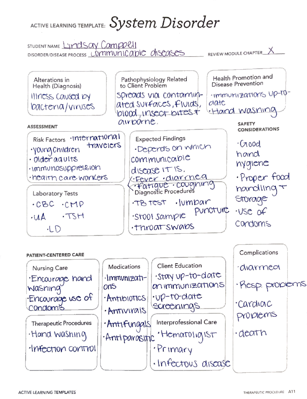 Communicable Diseases: ATI ALT System disorder template - ACTIVE ...