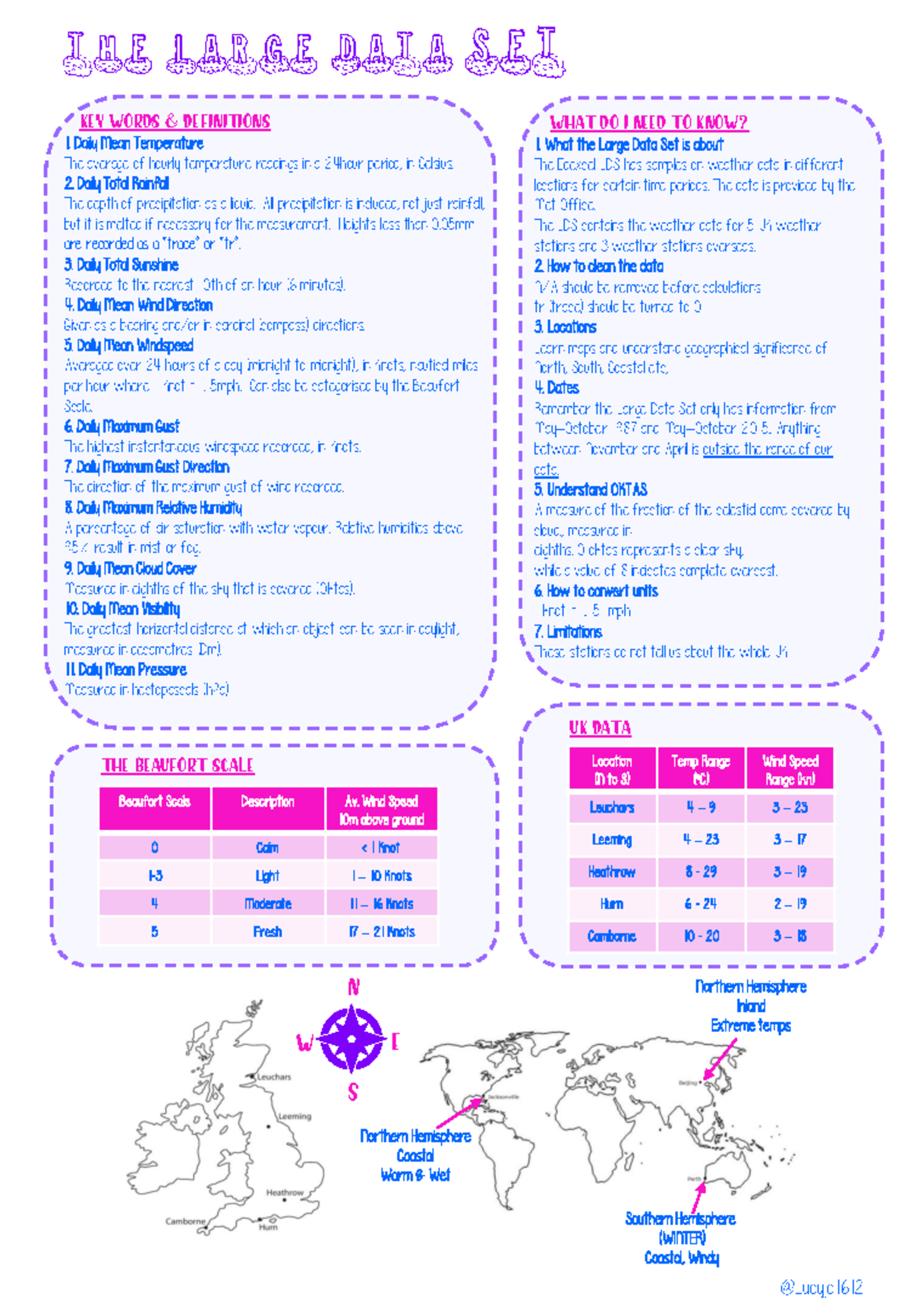 Y12 statistics knowledge organisers - The Large Data Set Daily Mean ...