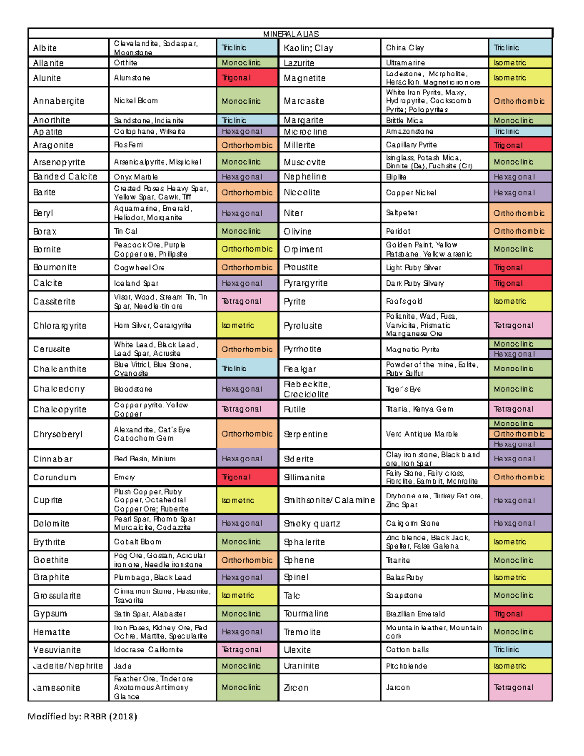 Mineral-Alias-Updated - Modified by: RRBR (2018) MINERAL ALIAS Albite ...