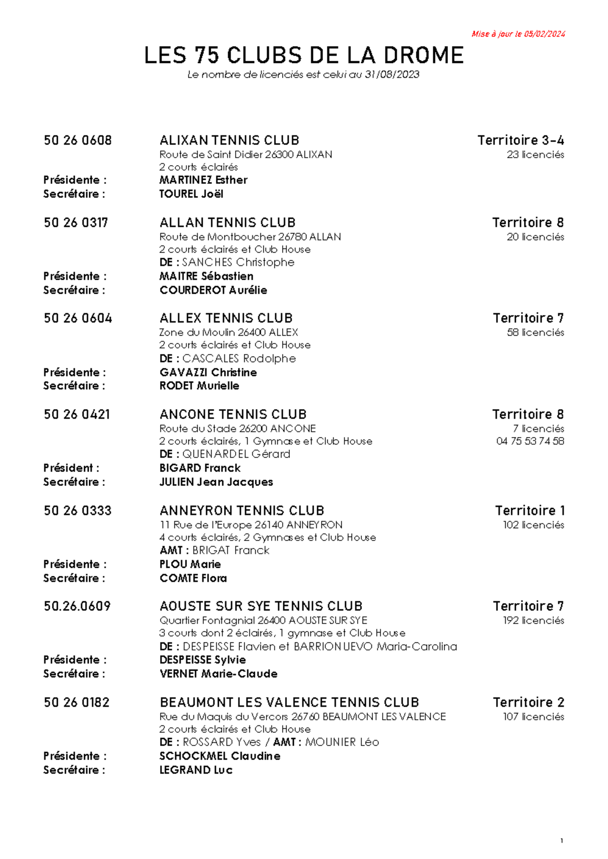 20240610111132 - aaaaaa - Mise à jour le 05/02/ LES 75 CLUBS DE LA ...