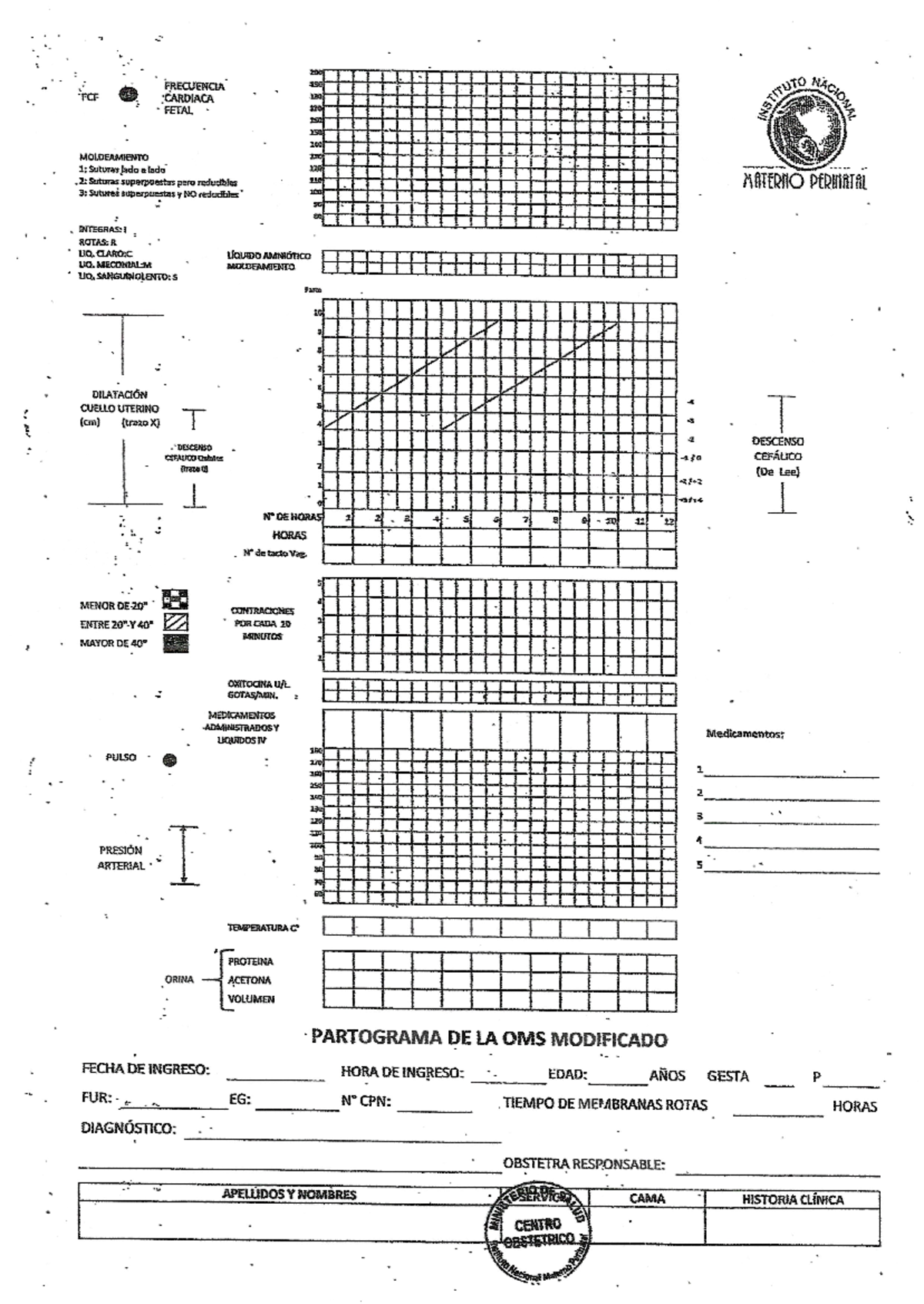 Partograma Mater - 200 FRECUENCIA 190 FCF CARDIACA 120 FETAL 170 NAGONE ...
