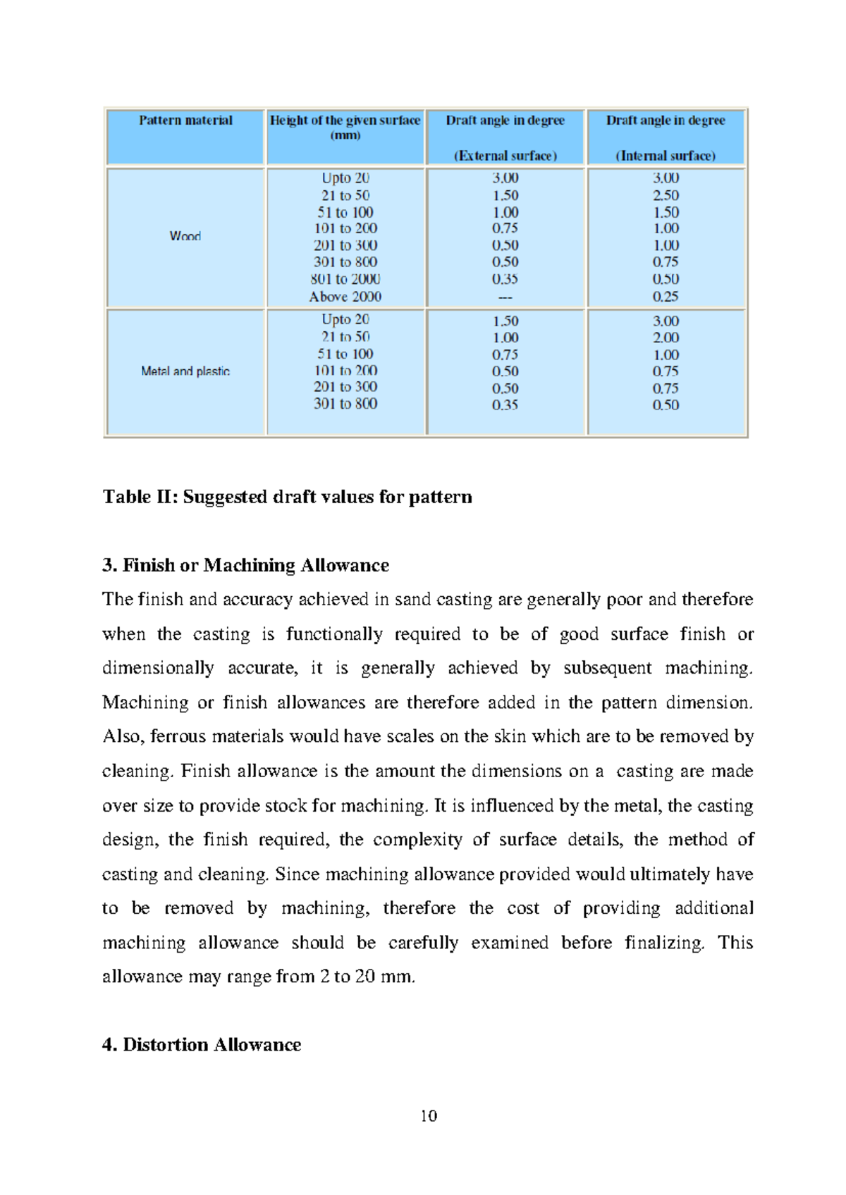 2L Metal Casting Process-pages-10 - 10 Table II: Suggested draft values ...