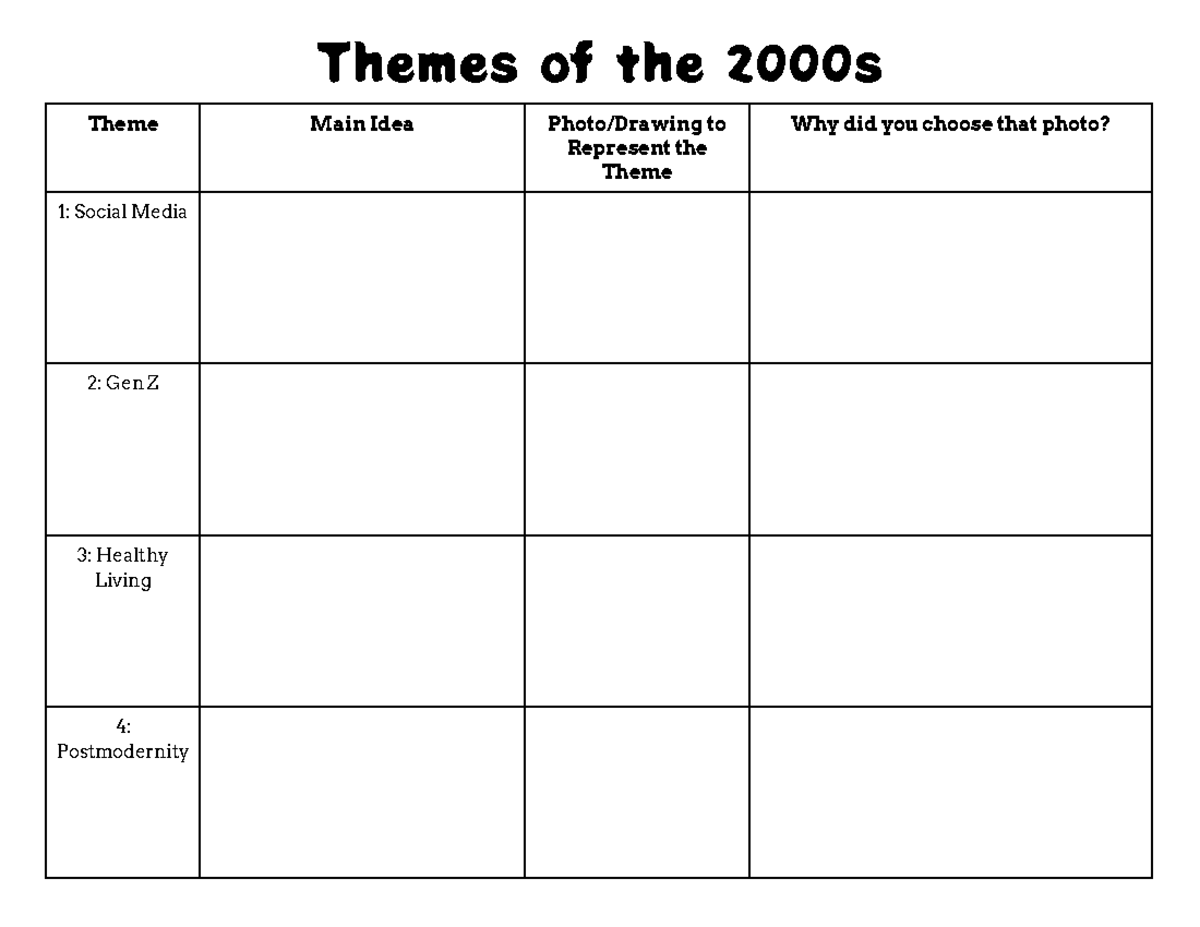 2000 s Organizer - Themes of the 2000s Theme Main Idea Photo/Drawing to ...