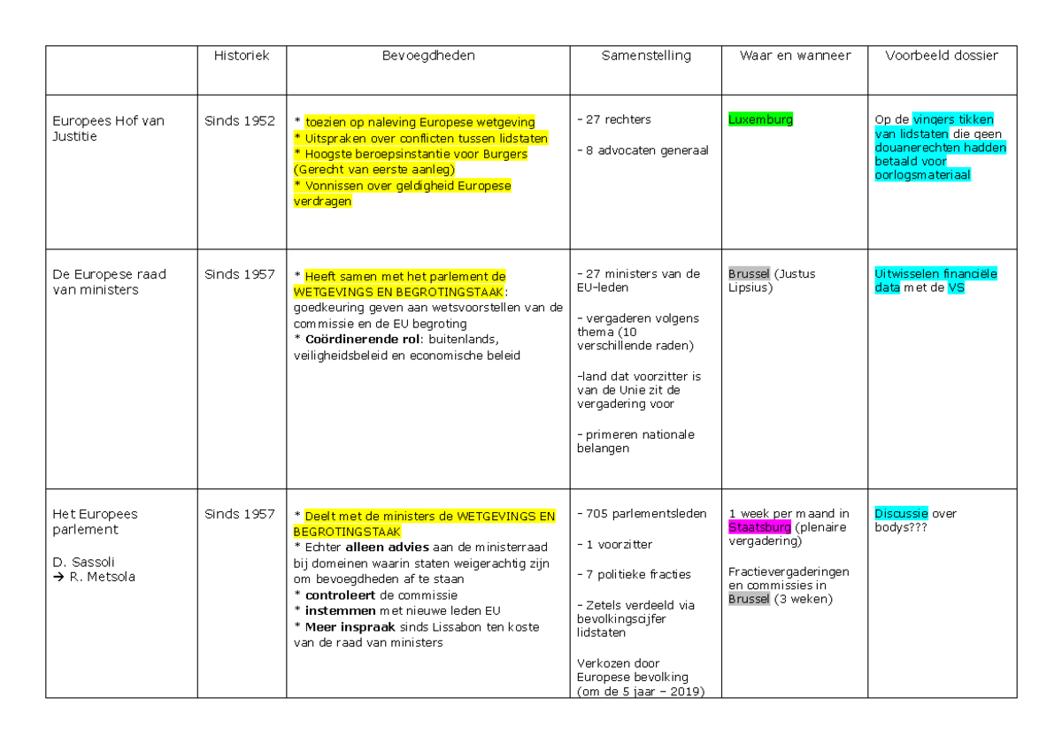 Historiek geschiedenis - Historiek Bevoegdheden Samenstelling Waar en ...