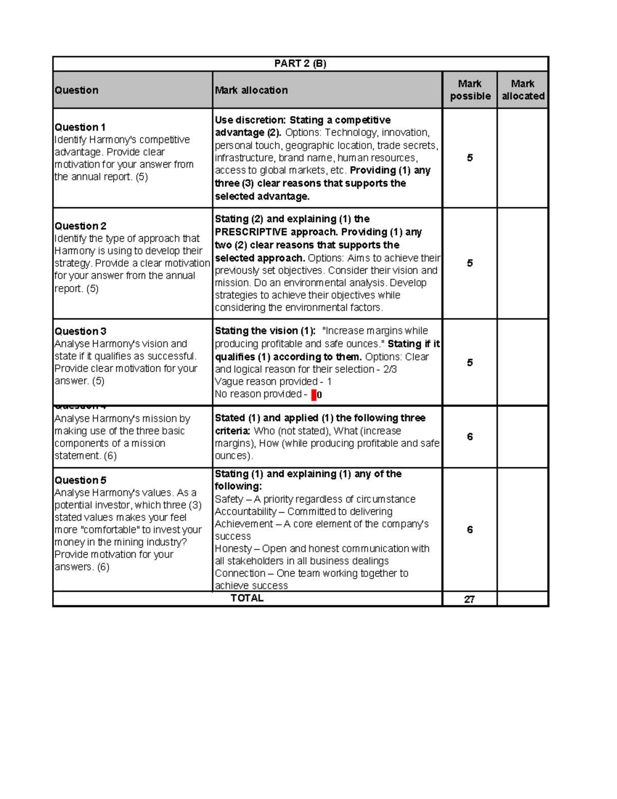 EBUS 2715 Group Assignment Rubric 2023 PART 2 FIN - Question Mark allocation Mark possible Mark ...