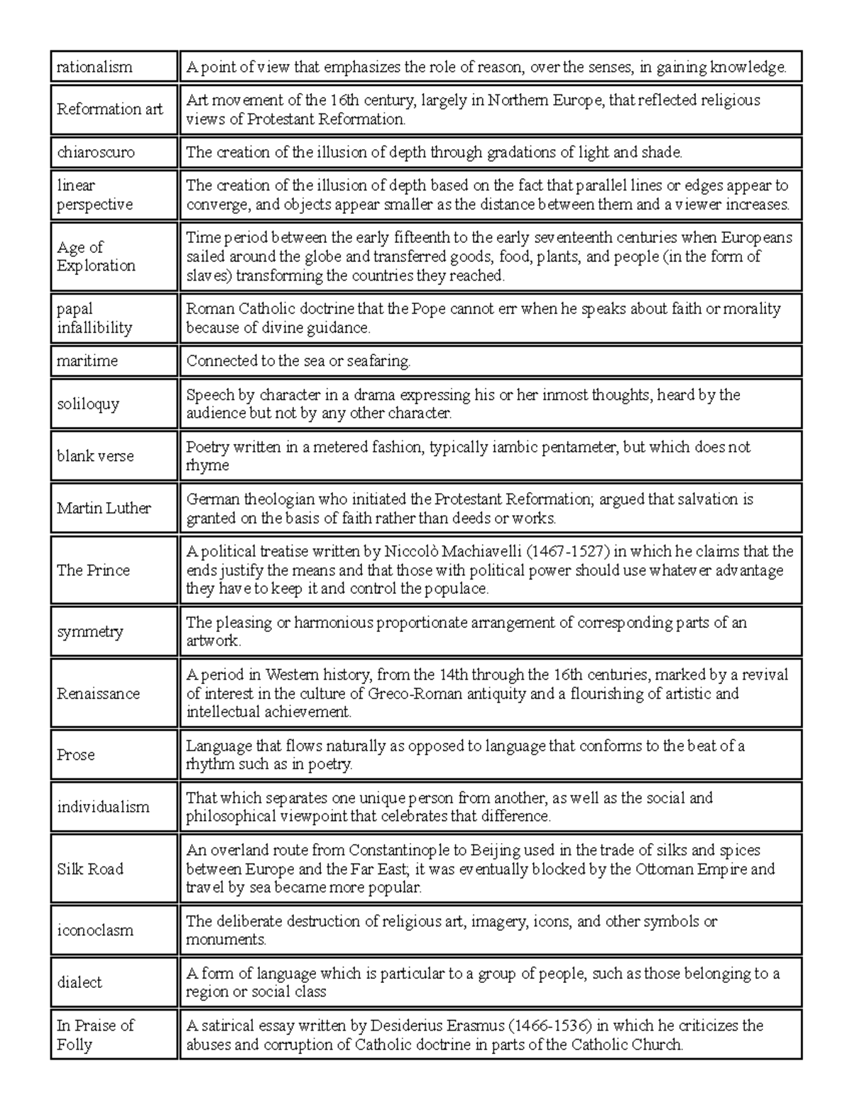 Printable Flashcards Module 3 - rationalism A point of view that ...