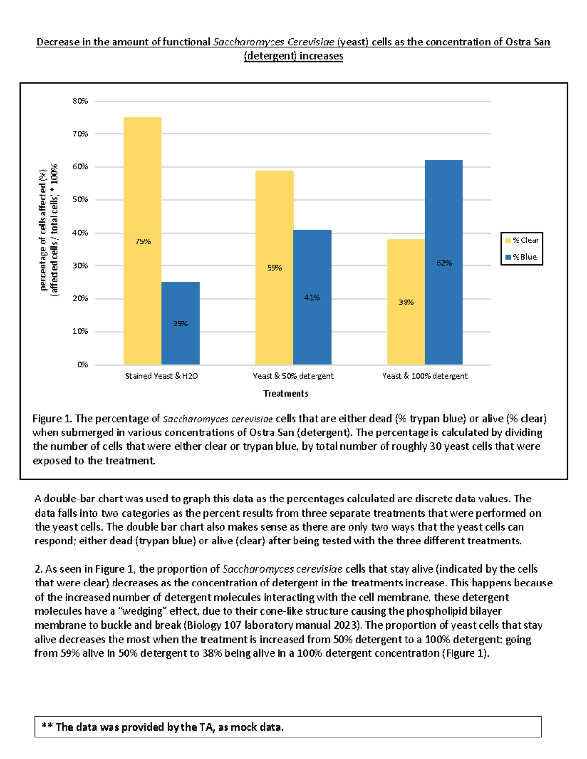 Lab 1 Assignment pdf - Decrease in the amount of functional ...