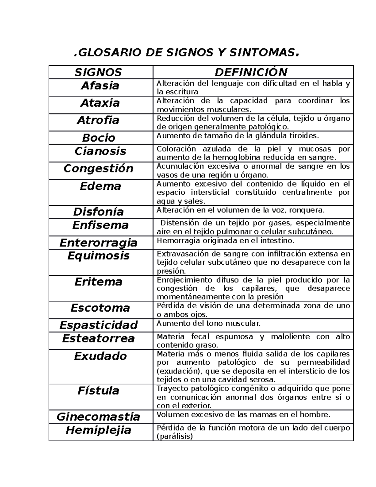 Glosario DE Signos Y Sintomas - .GLOSARIO DE SIGNOS Y SINTOMAS. SIGNOS ...