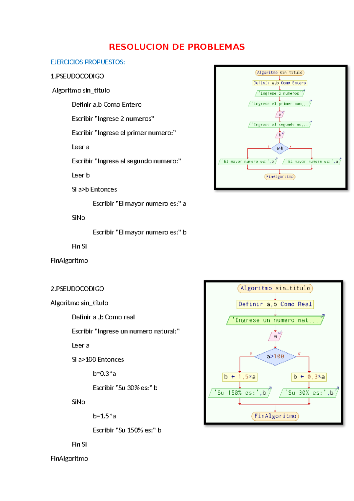Resolucion DE Problemas semana 7 - RESOLUCION DE PROBLEMAS EJERCICIOS PROPUESTOS: 1 Algoritmo ...