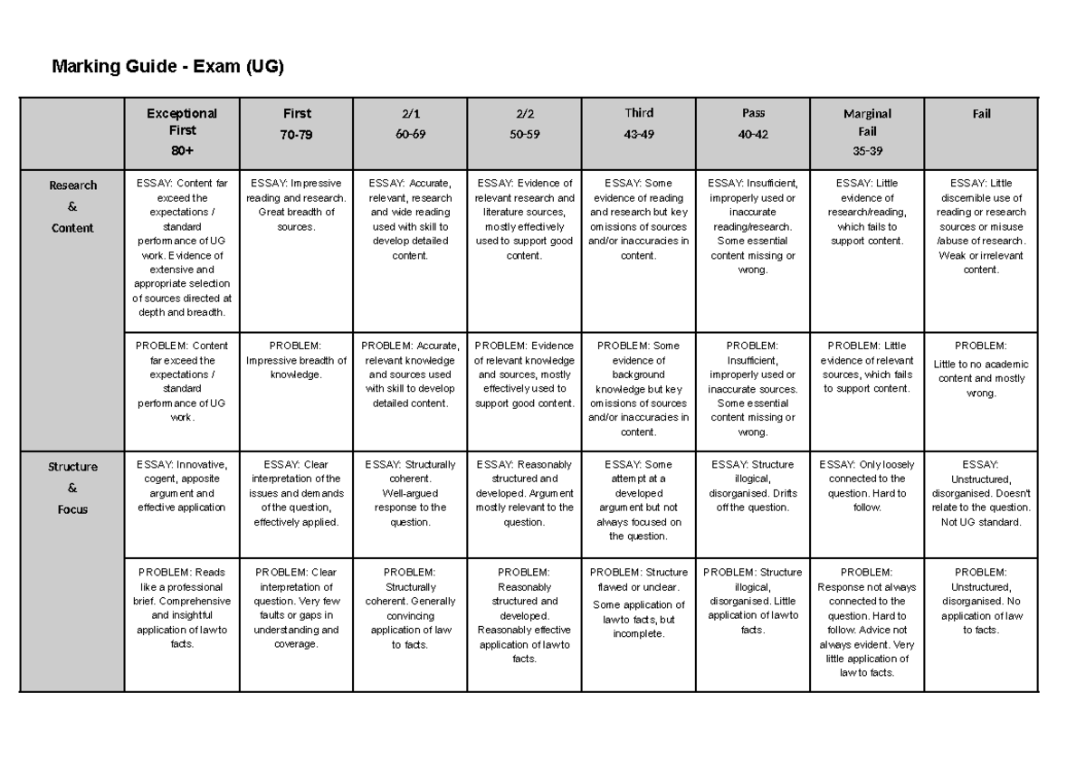 UG Marking Guide (Exam or Online Exam) - Marking Guide - Exam (UG ...