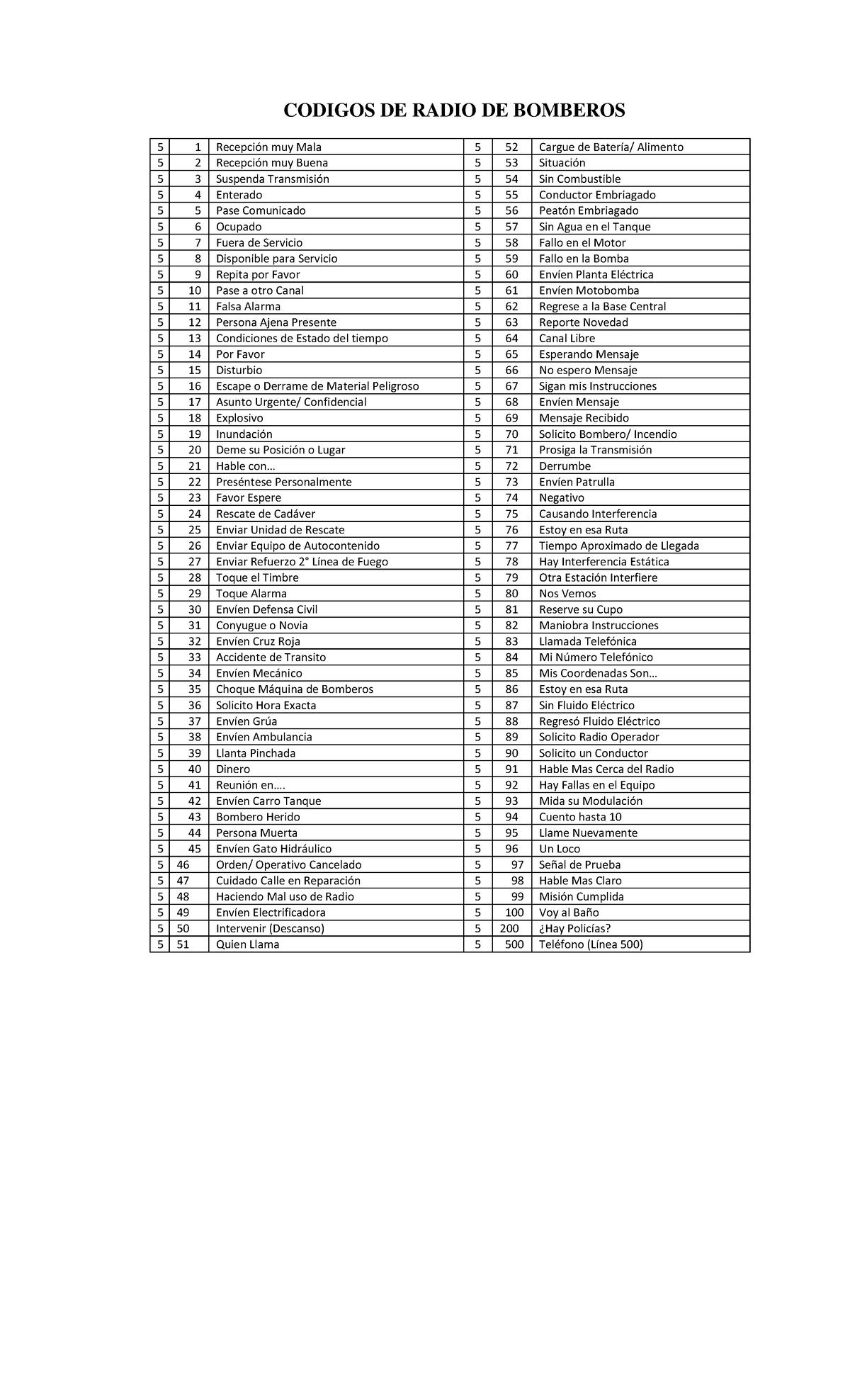 Codigos-de-radio-de-bomberos compress - CODIGOS DE RADIO DE BOMBEROS 5 ...