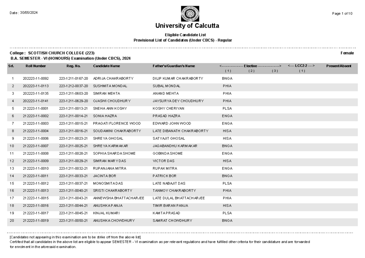 Attachment 2024-06-01-09-28-40 - University of Calcutta Eligible ...