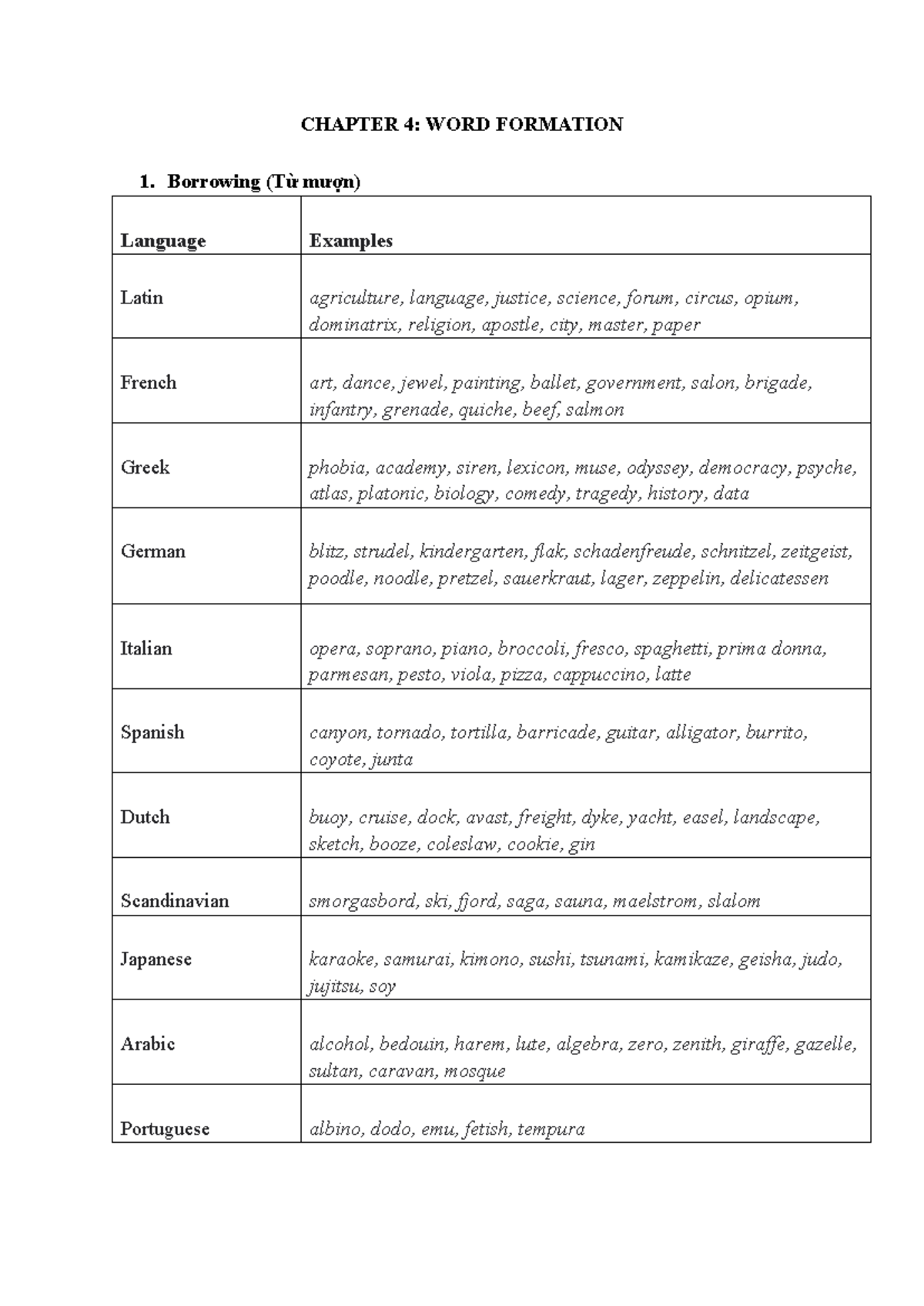 Word Formation - Useful for student those major in English linguistics - CHAPTER 4: WORD ...