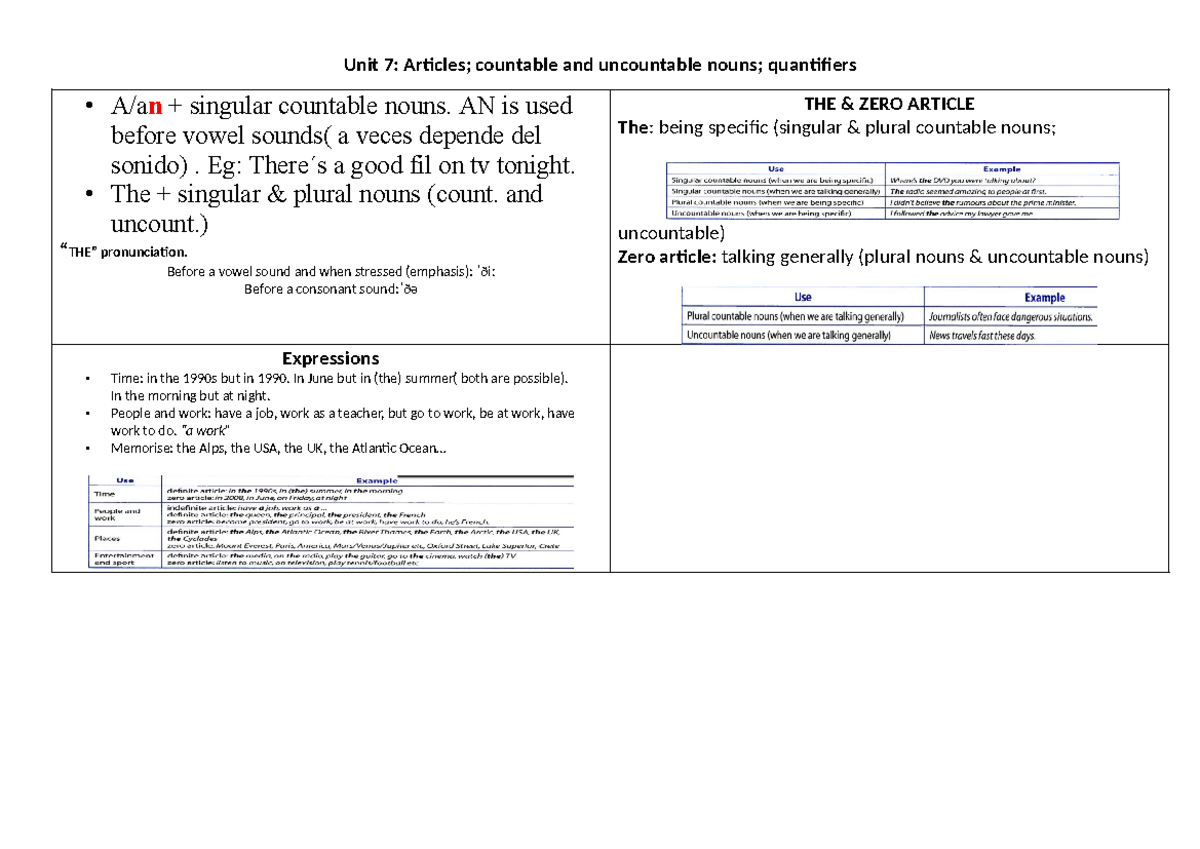 Unit 7 cuadro resumen - Unit 7: Articles; countable and uncountable nouns; quantifiers • A/an ...