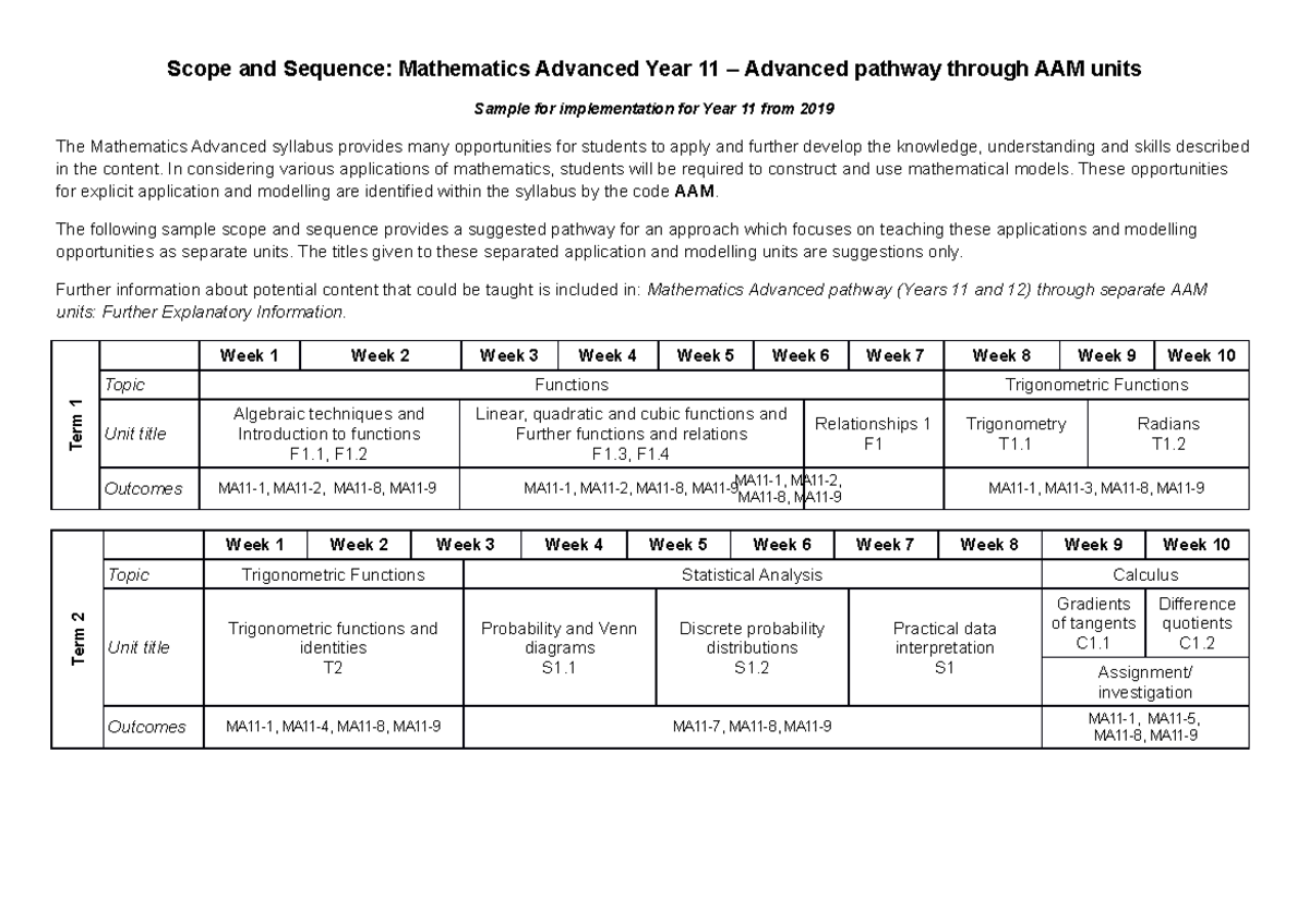 Maths-advanced-st6-sampless-aam - Scope and Sequence: Mathematics Advanced Year 11 – Advanced ...