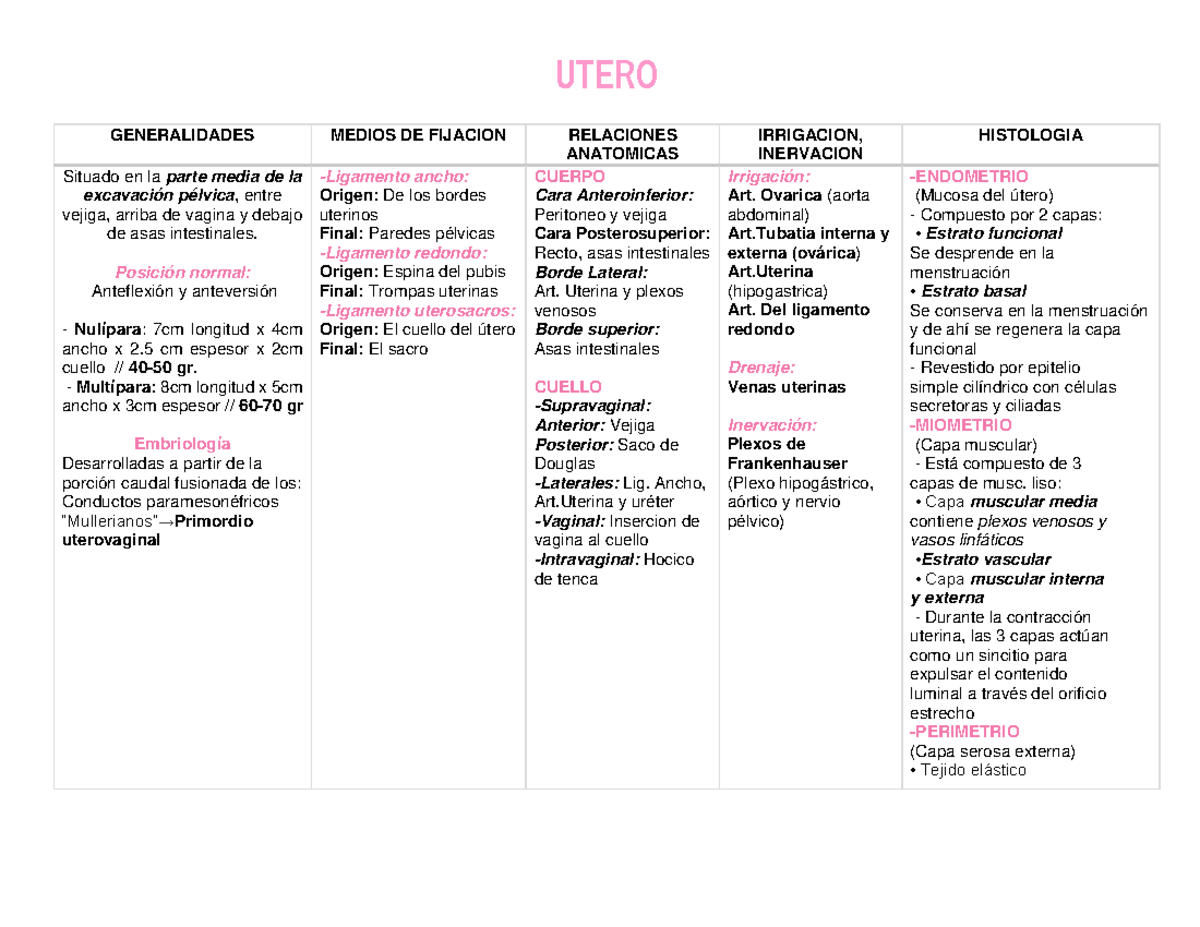 Cuadro de anatomia e histologia de UTERO - Warning: TT: undefined function: 32 UTERO ...