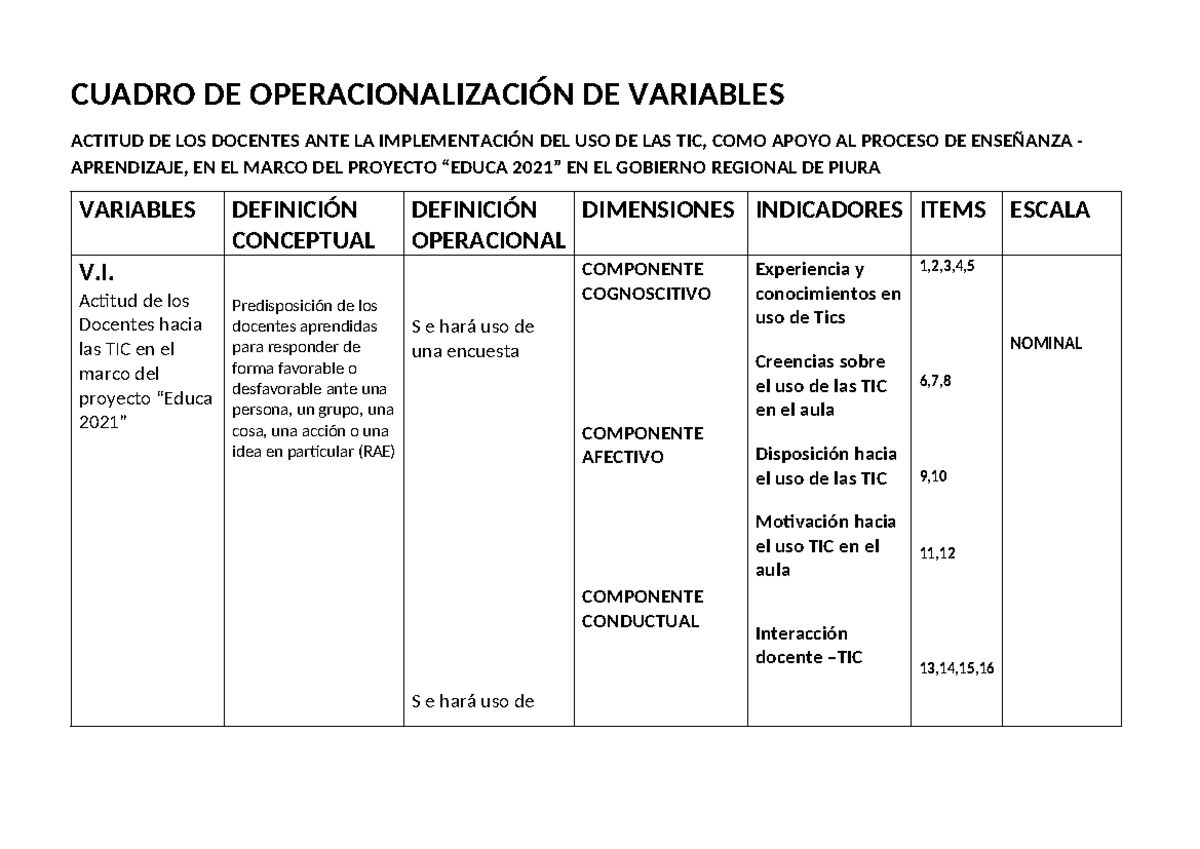 Cuadro DE Operacionalizacion DE Variables - CUADRO DE ...
