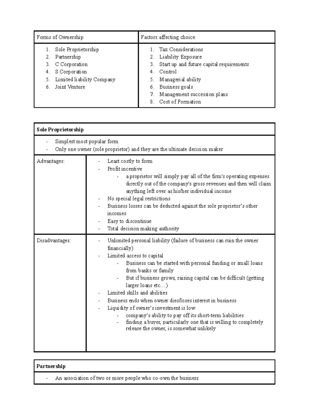 Untitled document - notes for part 3 and 4 - Forms of Ownership Factors ...