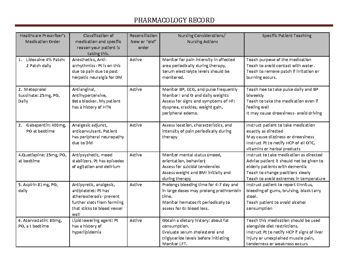 NUR 204 Pharmacology Record - PHARMACOLOGY RECORD Healthcare Prescriber ...
