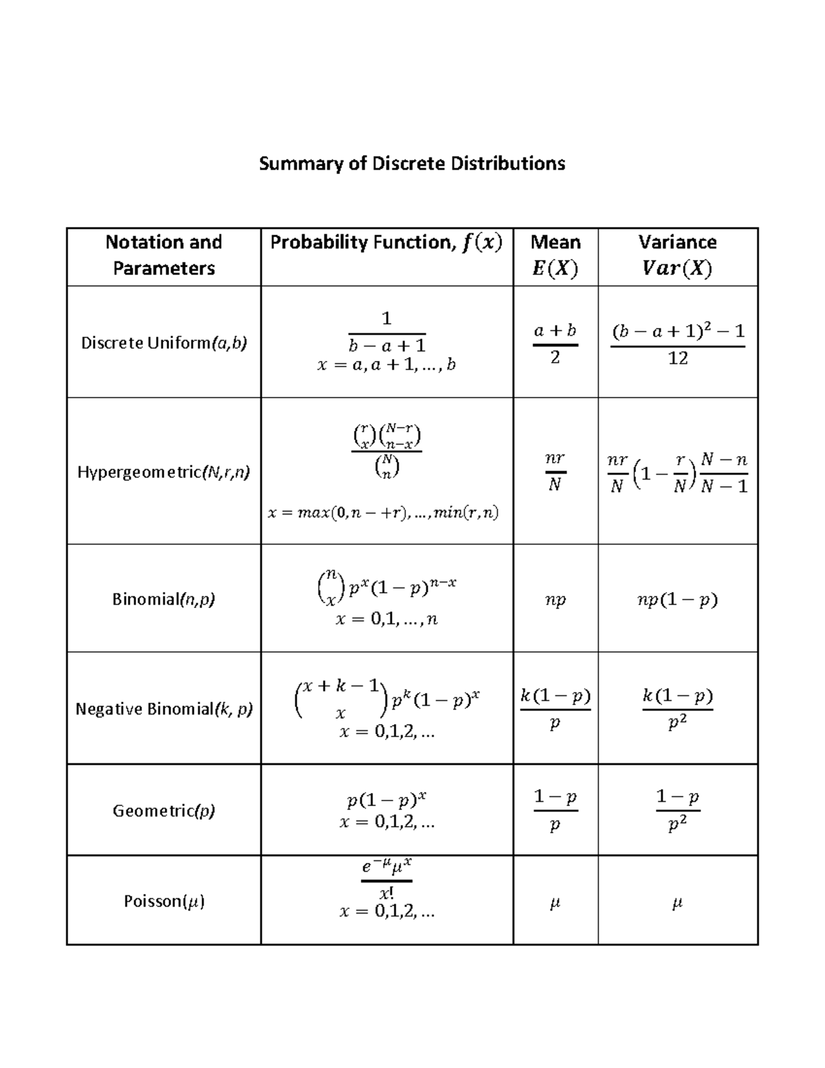 STAT 230 S19 Formula Sheet for Midterm 2 - Warning: TT: undefined ...
