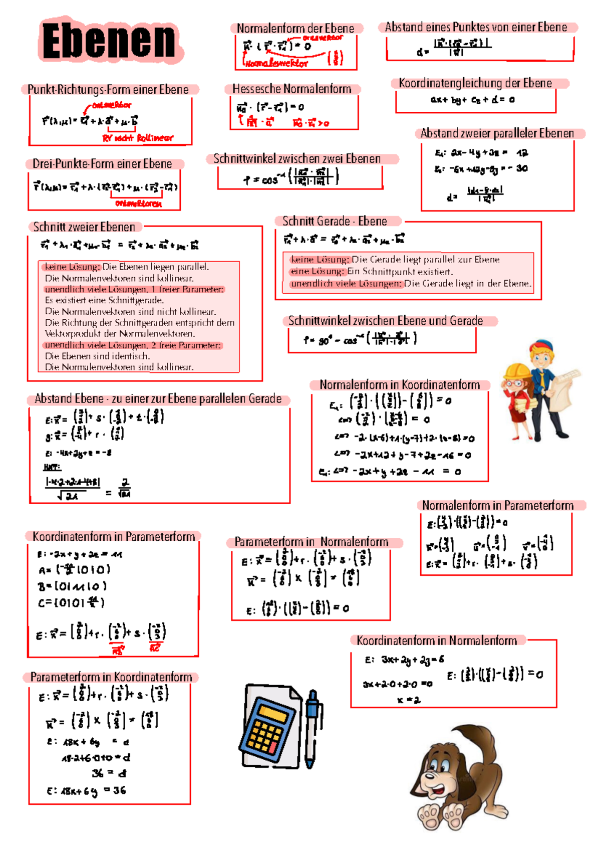 Mathe 1 Lernzettel - Ebenen Punkt-Richtungs-Form einer Ebene Drei ...