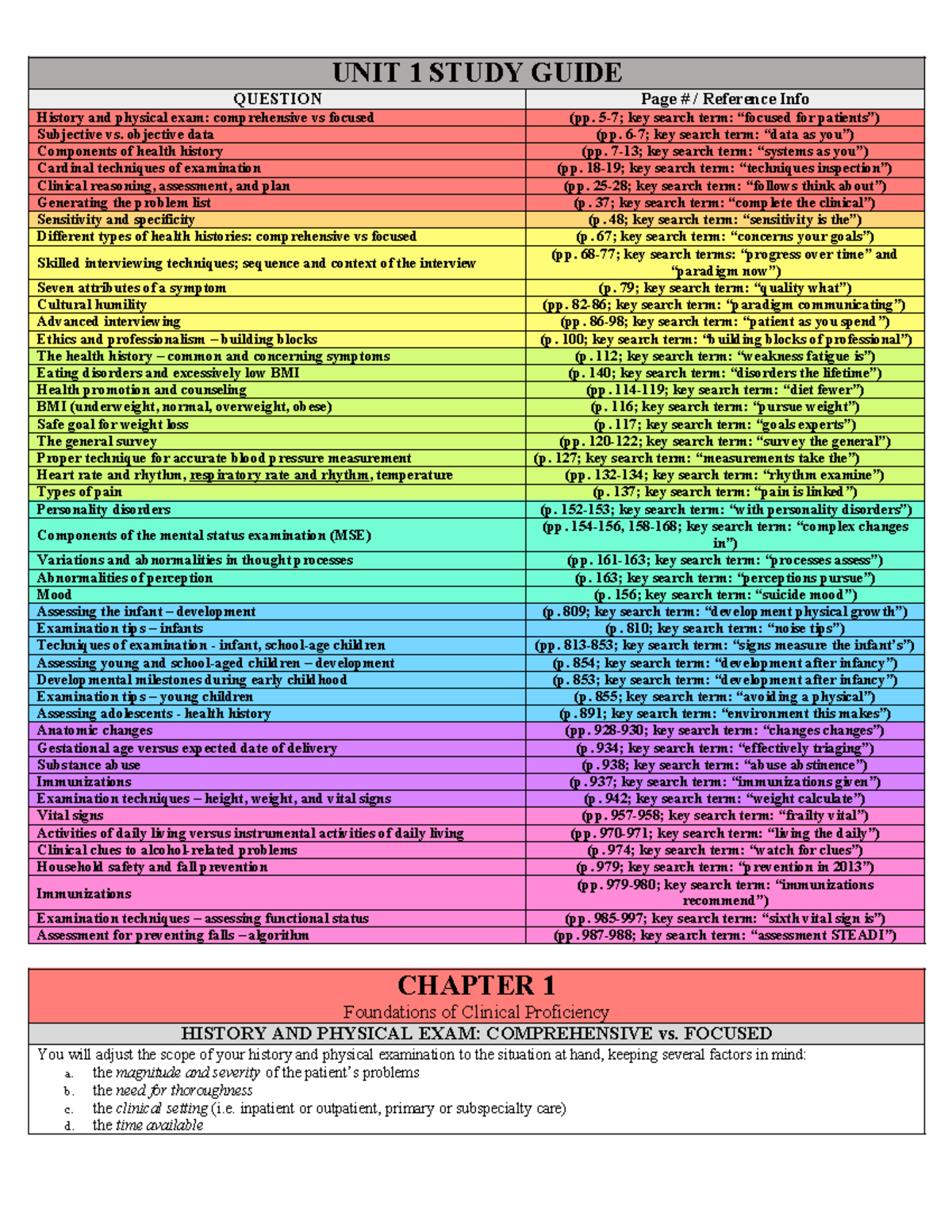 Unit 1 & 2 Studyguide - UNIT 1 STUDY GUIDE QUESTION Page # / Reference ...