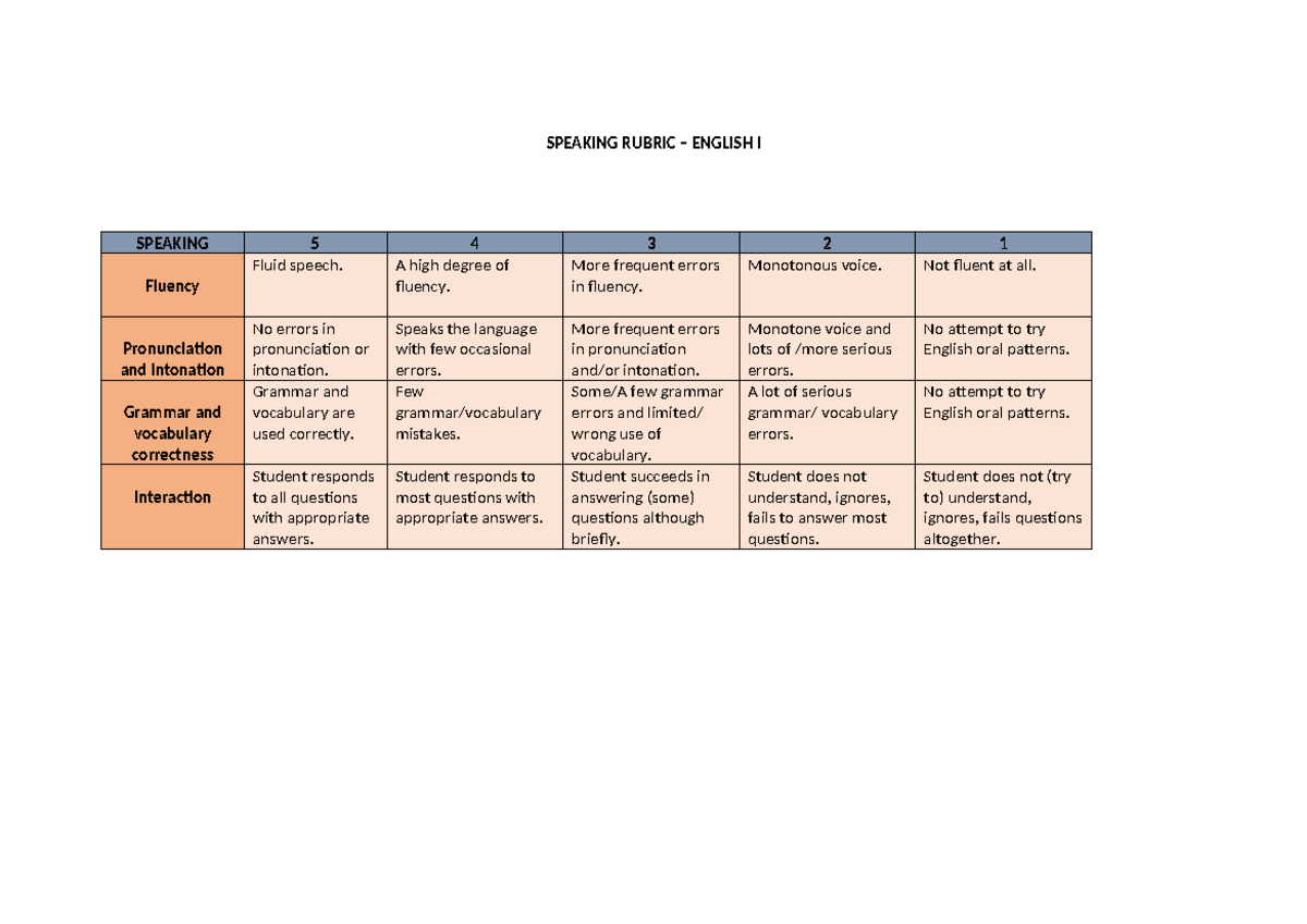 Speaking- Rubric - SPEAKING RUBRIC – ENGLISH I SPEAKING 5 4 3 2 1 ...